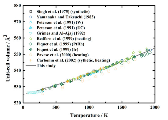 Crystals | Free Full-Text | Thermodynamic Properties of MgAl2O4 Spinel ...