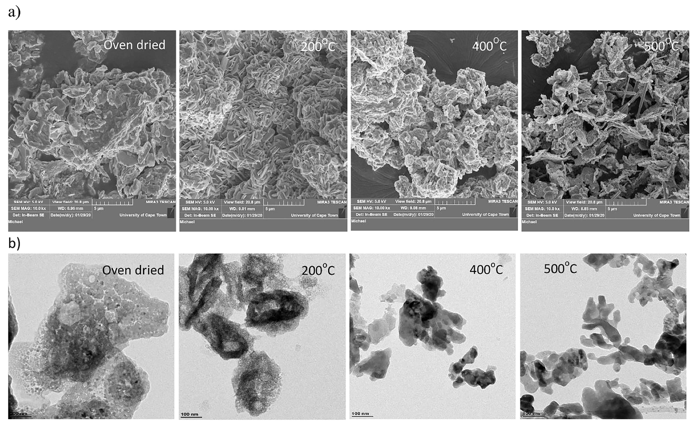 Crystals Free Full Text Recent Advances In ZnO Based Nanostructures Crystals Free Full Text Recent Advances In ZnO Based Nanostructures