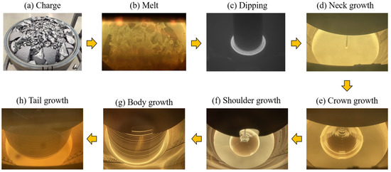 Study of Flow Pattern Defects and Oxidation Induced Stacking Faults in ...