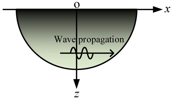 Rayleigh Waves Propagating in the Functionally Graded One-Dimensional ...