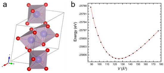 The Thermophysical Properties of TcO2