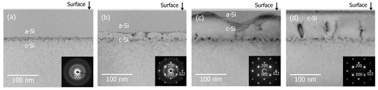 Surface Recrystallization Model of Fully Amorphized C3H5-Molecular-Ion ...