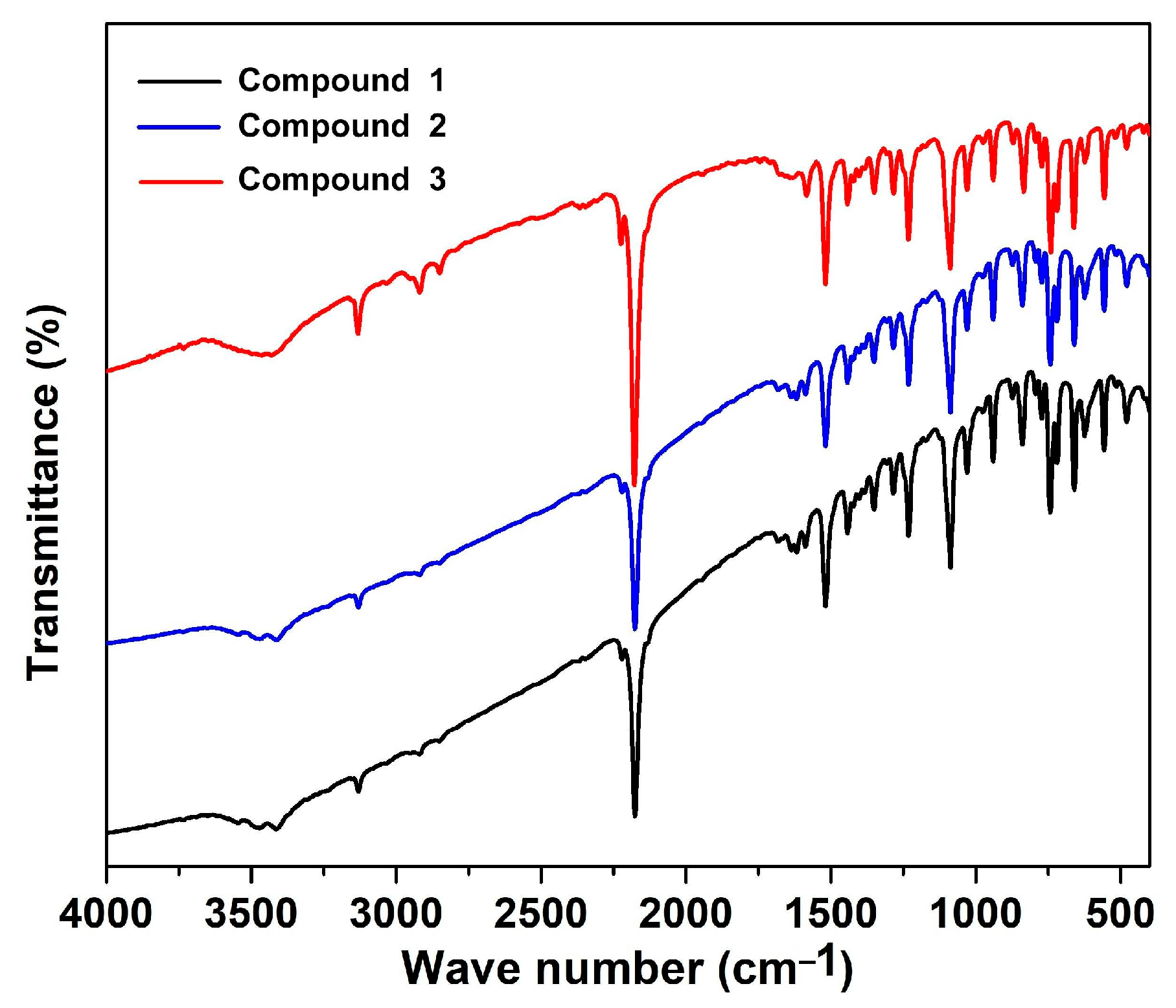 Novel 2D Porous Metal–Organic Frameworks: Synthesis, X-Ray Structure ...
