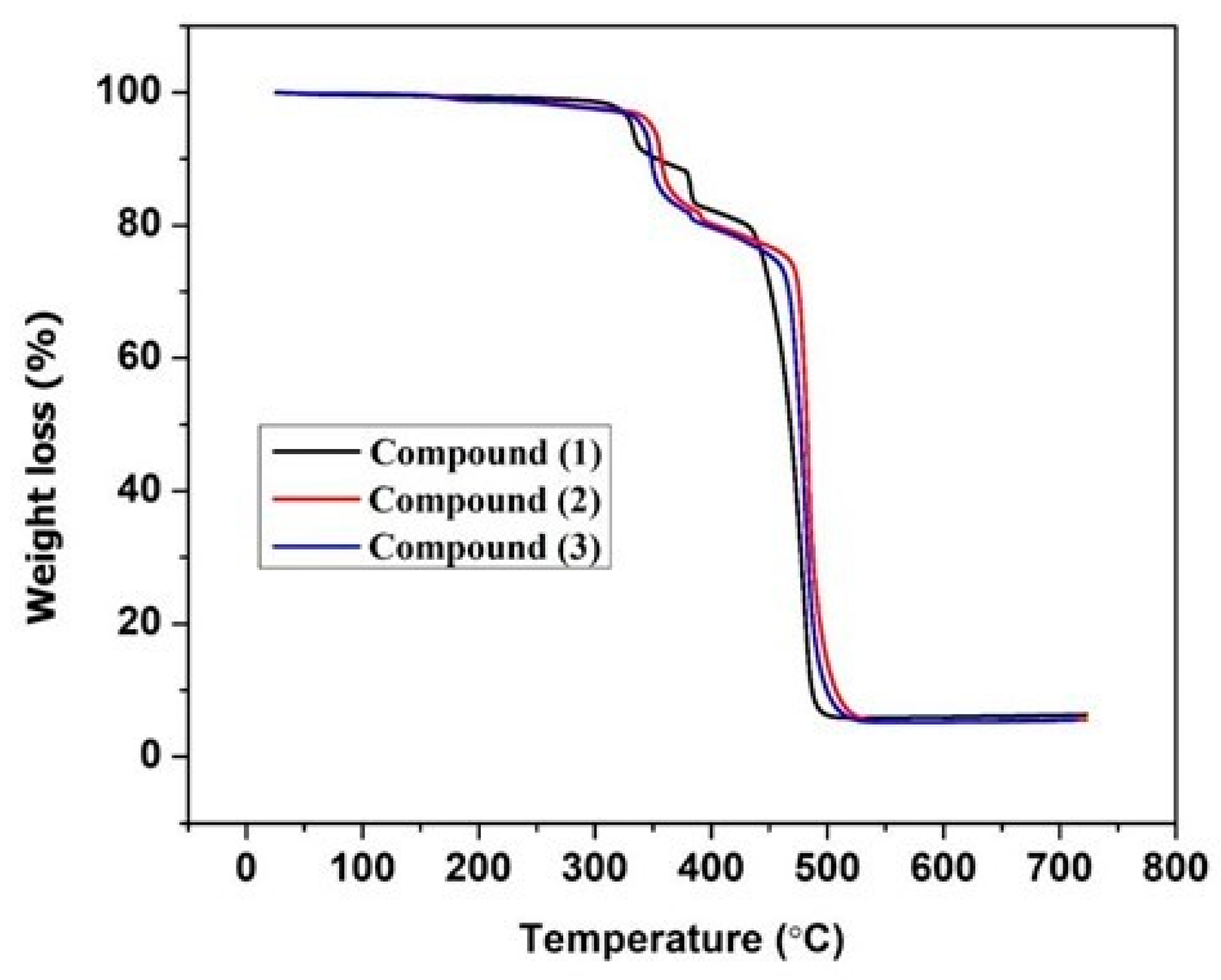 Novel 2D Porous Metal–Organic Frameworks: Synthesis, X-Ray Structure ...