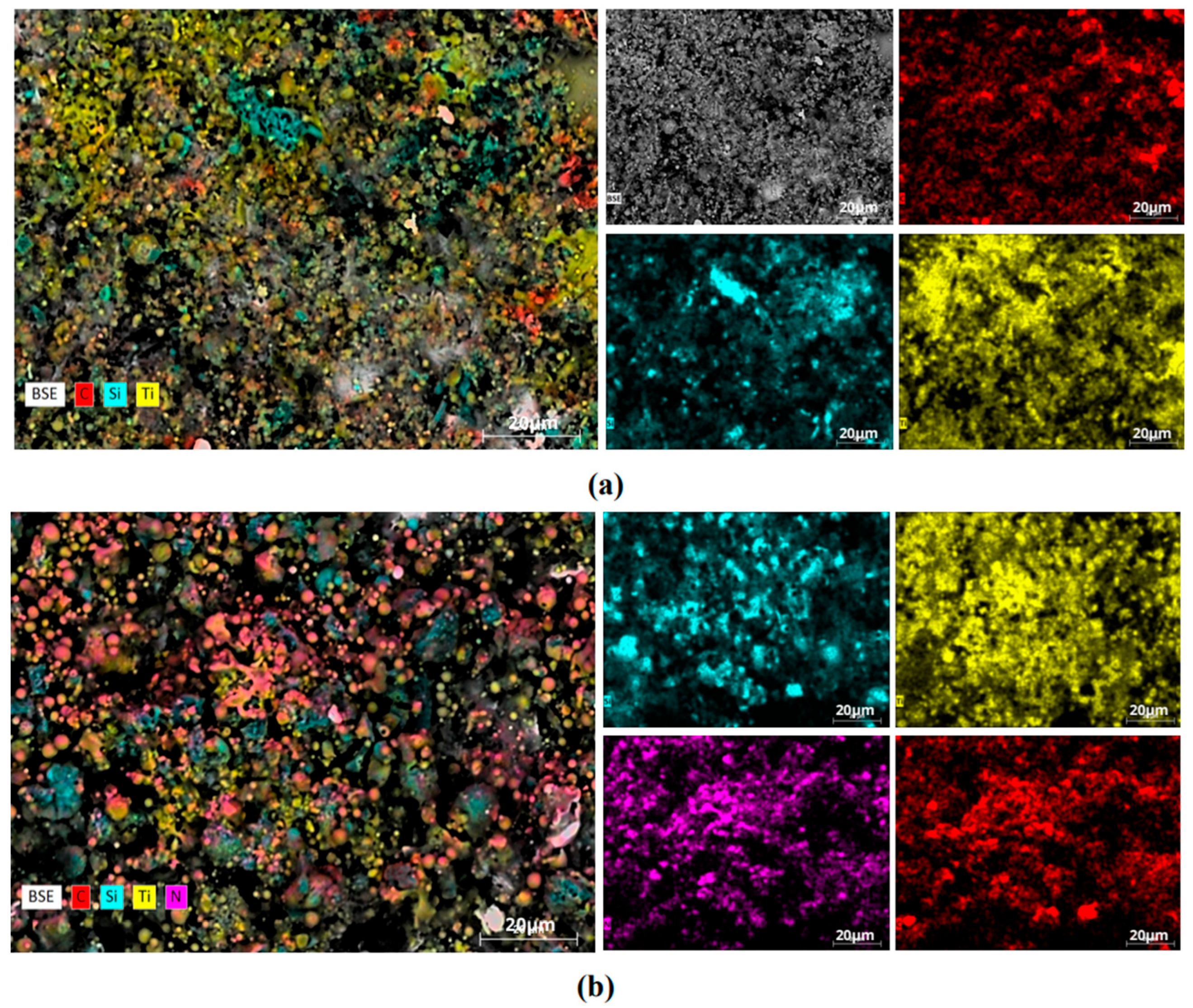 Properties and Microstructure of TiSiC- and TiSiCN-Based Coatings ...