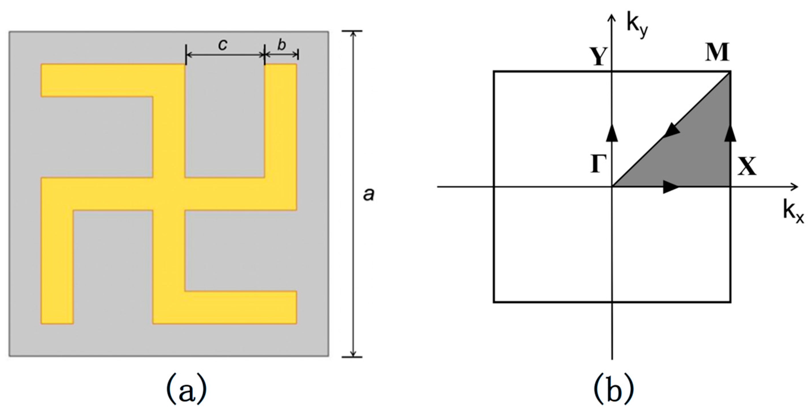Broadband Seismic Metamaterials Based on Gammadion-Shaped Chiral Structures