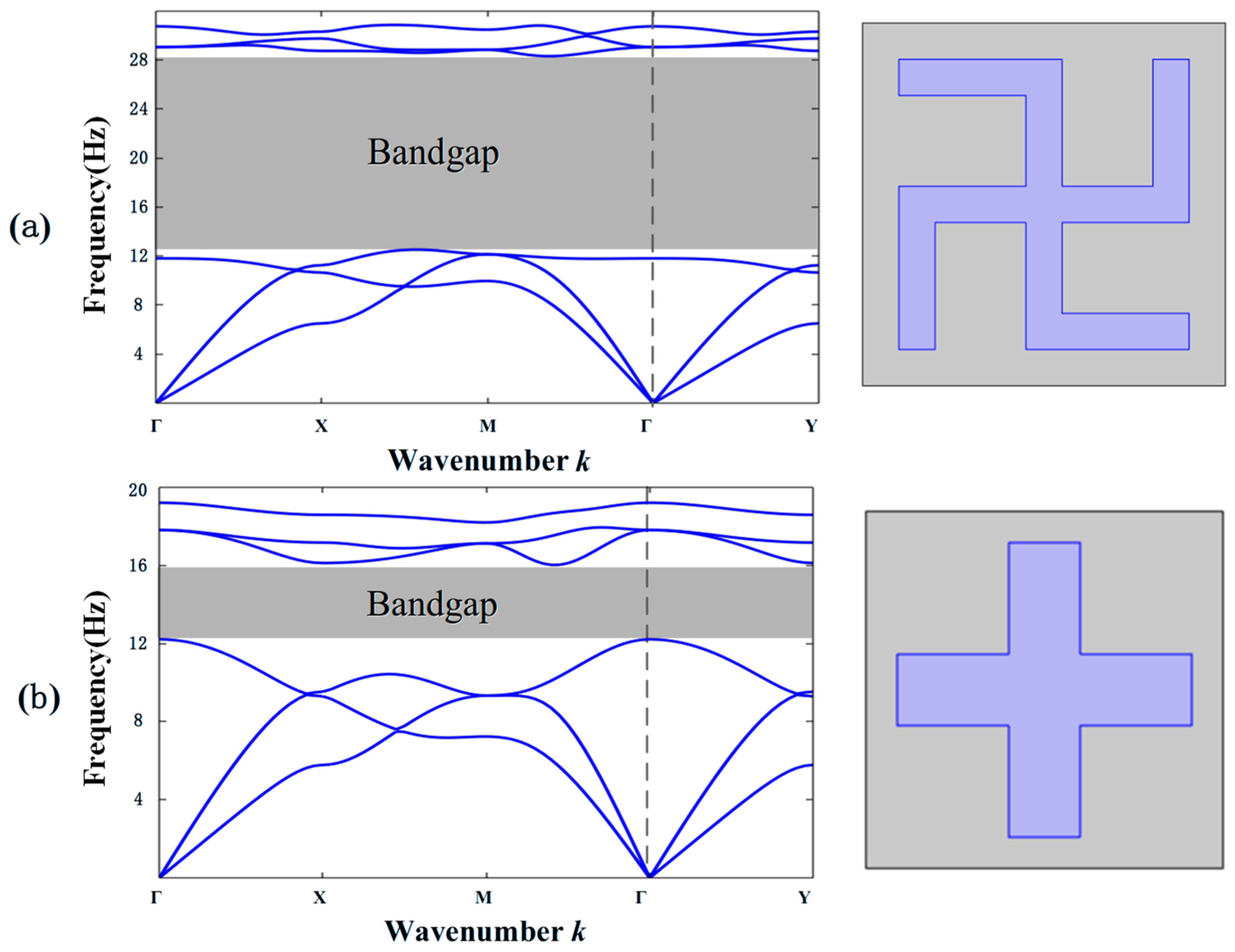 Broadband Seismic Metamaterials Based on Gammadion-Shaped Chiral Structures