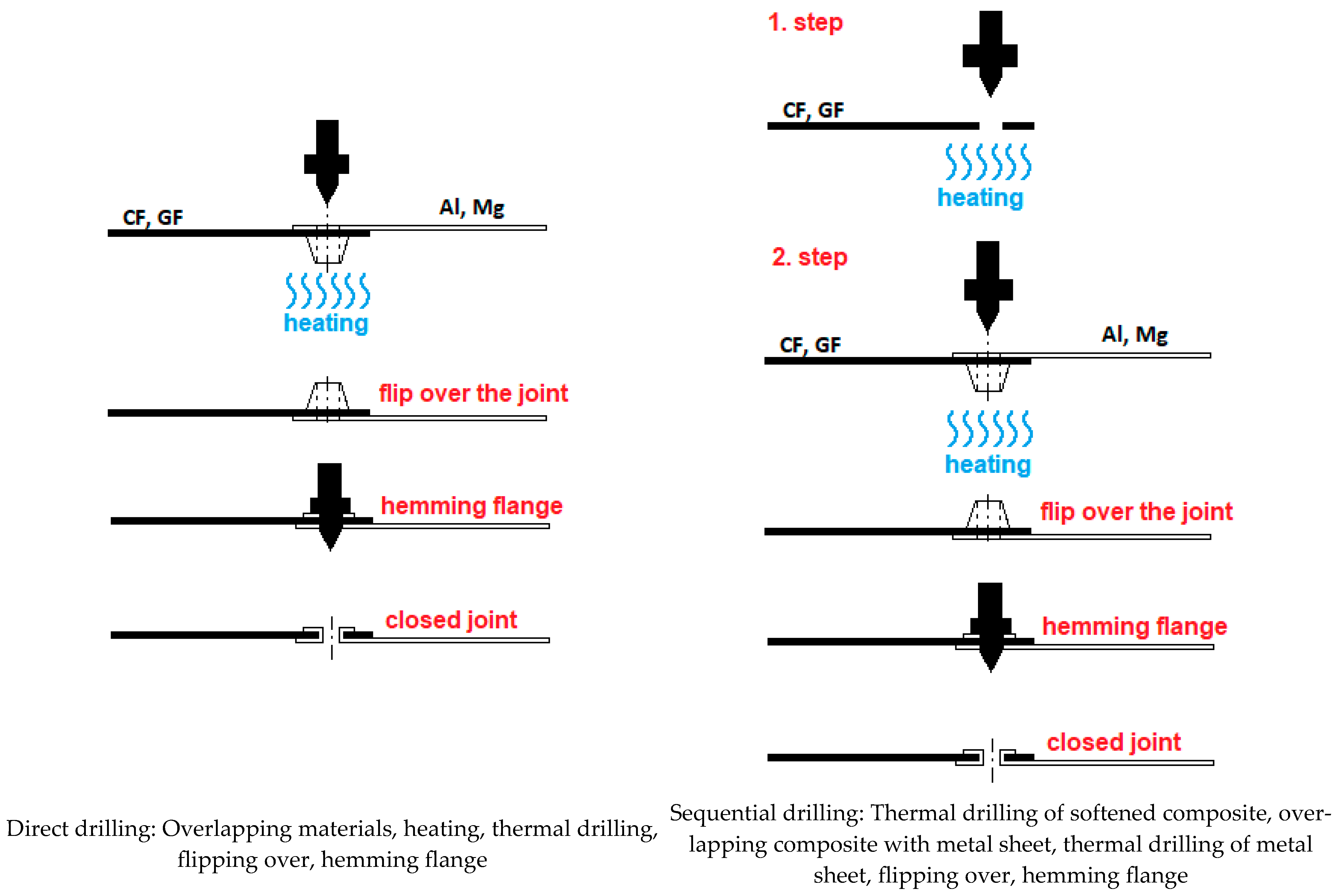 Study of Bushing Formation in the Process of Joining Thin-Walled Metals ...