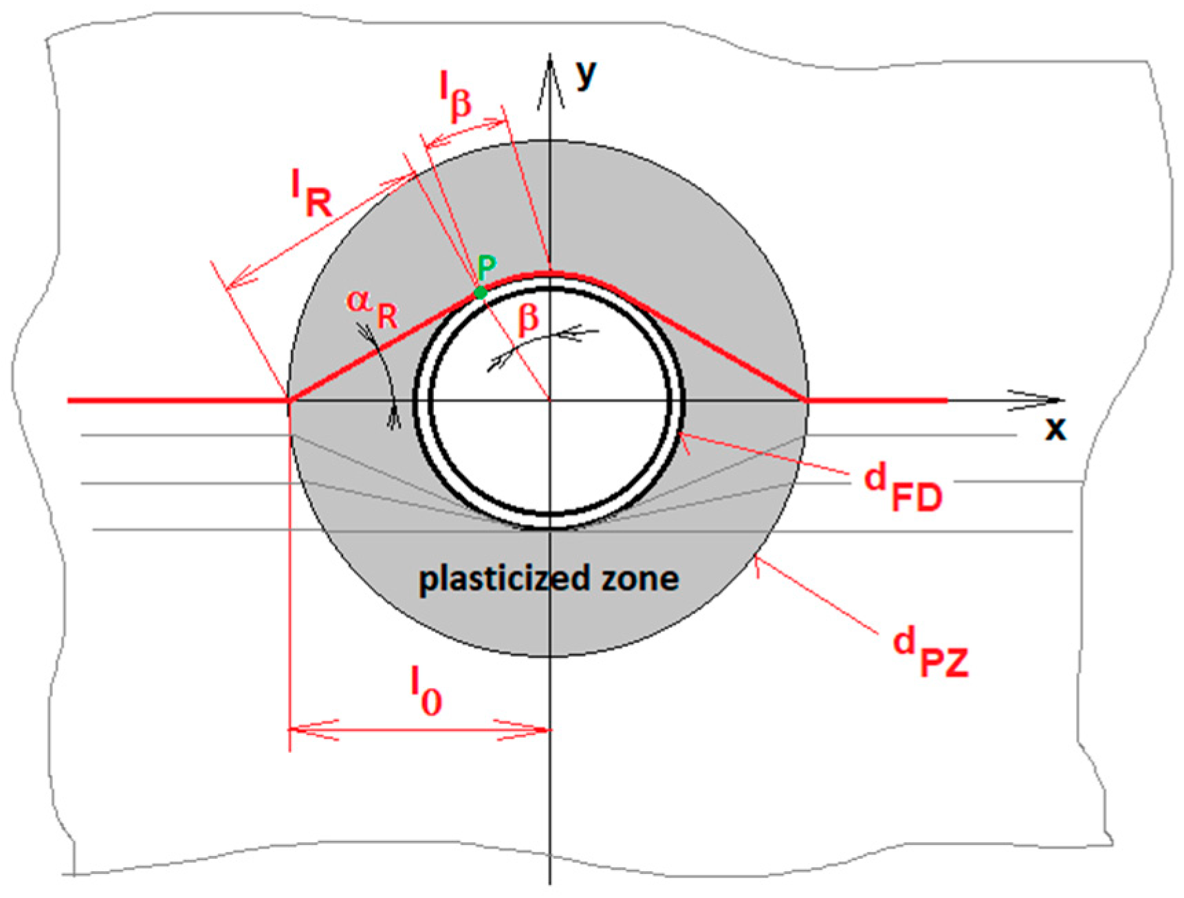 Study of Bushing Formation in the Process of Joining Thin-Walled Metals ...