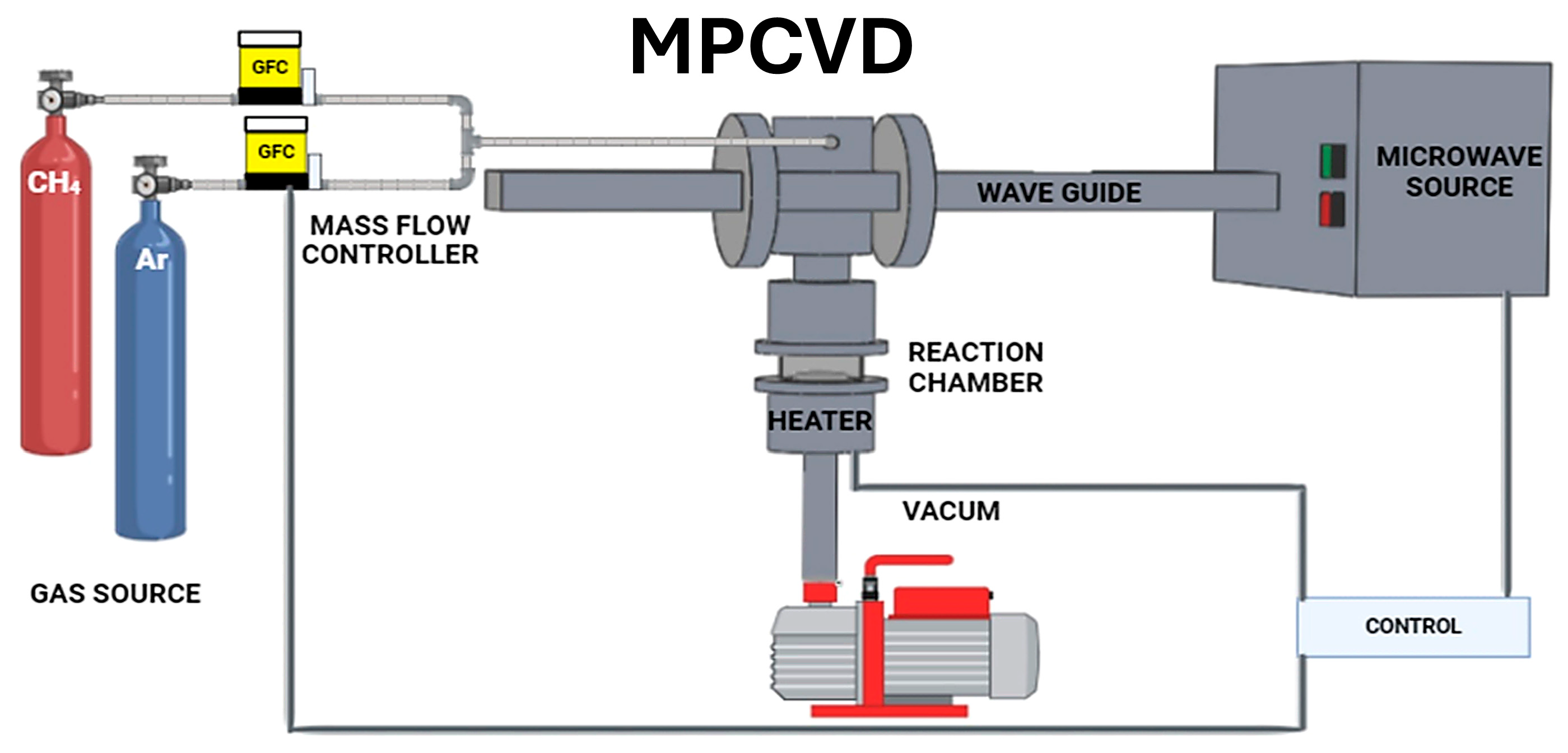 Facile Low-Temperature Deposition of Seedless Nanocrystalline Diamond ...