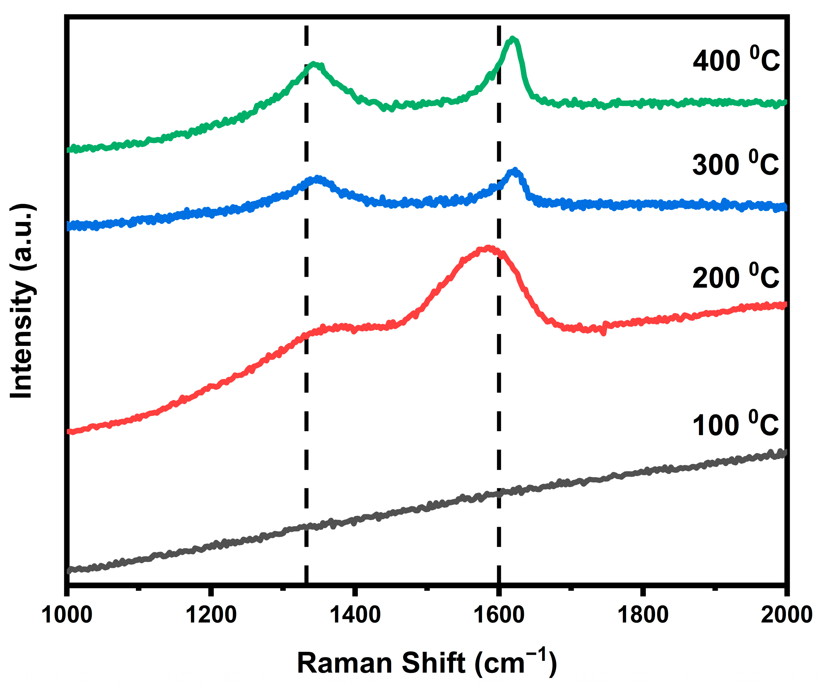 Facile Low-Temperature Deposition of Seedless Nanocrystalline Diamond ...