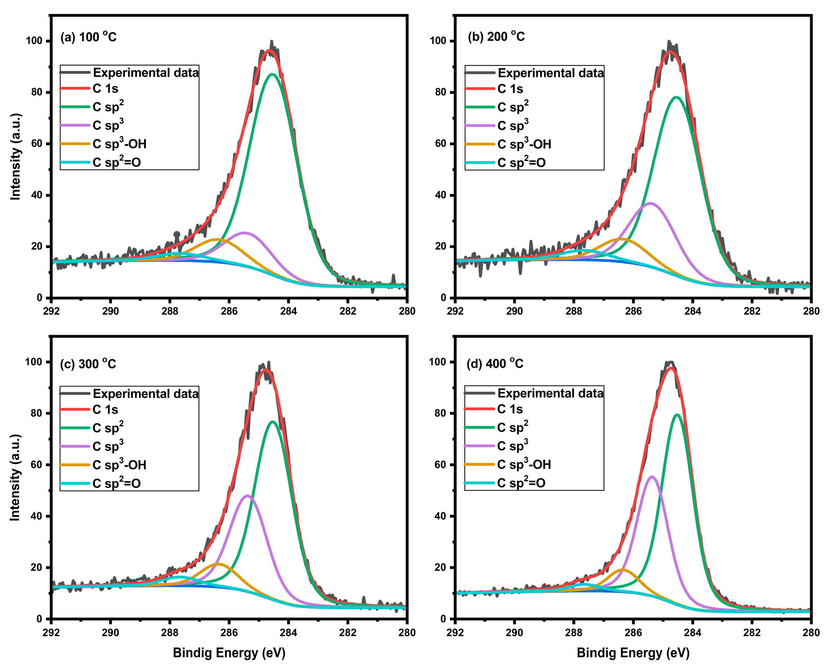 Facile Low-Temperature Deposition of Seedless Nanocrystalline Diamond ...