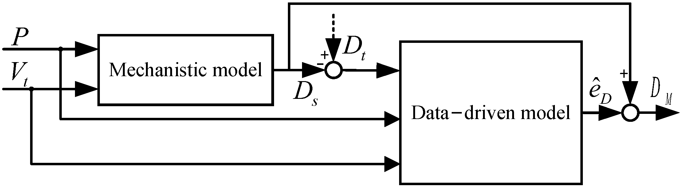 CNN–BiLSTM–Attention-Based Hybrid-Driven Modeling for Diameter ...