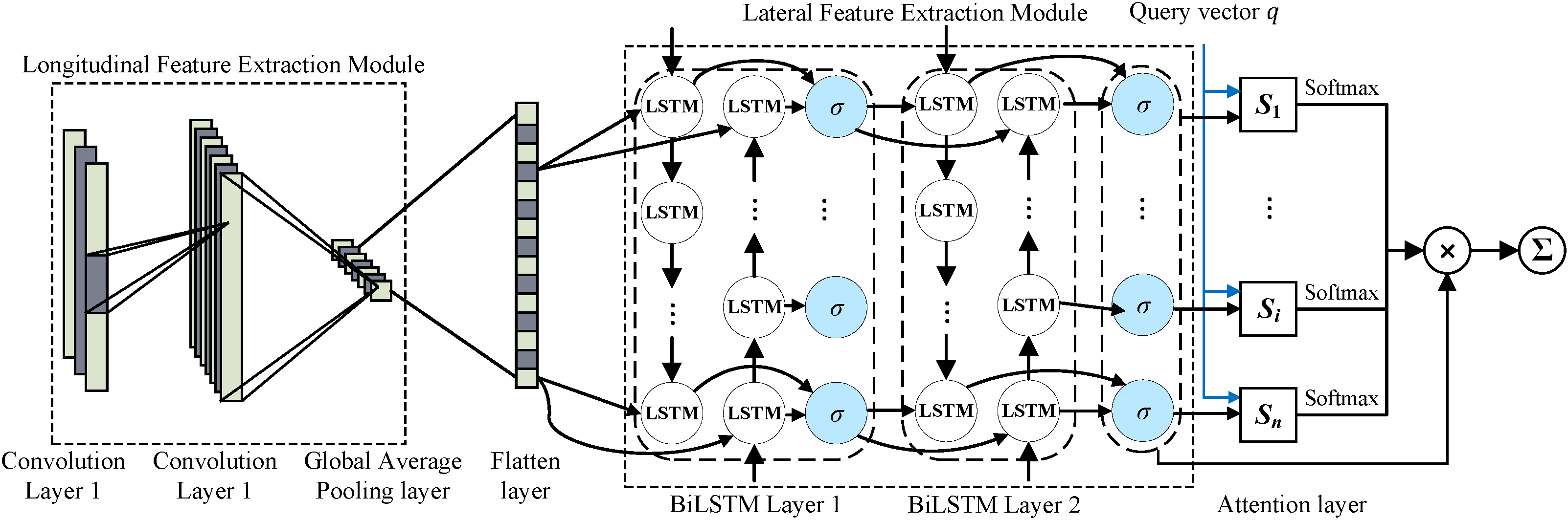 CNN–BiLSTM–Attention-Based Hybrid-Driven Modeling for Diameter ...