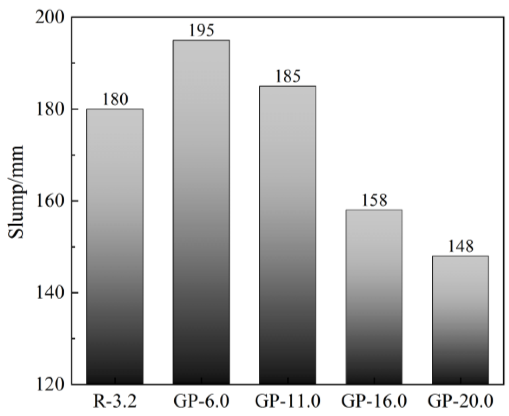 Effect of Stone Powder Content on the Properties and Microstructure of ...