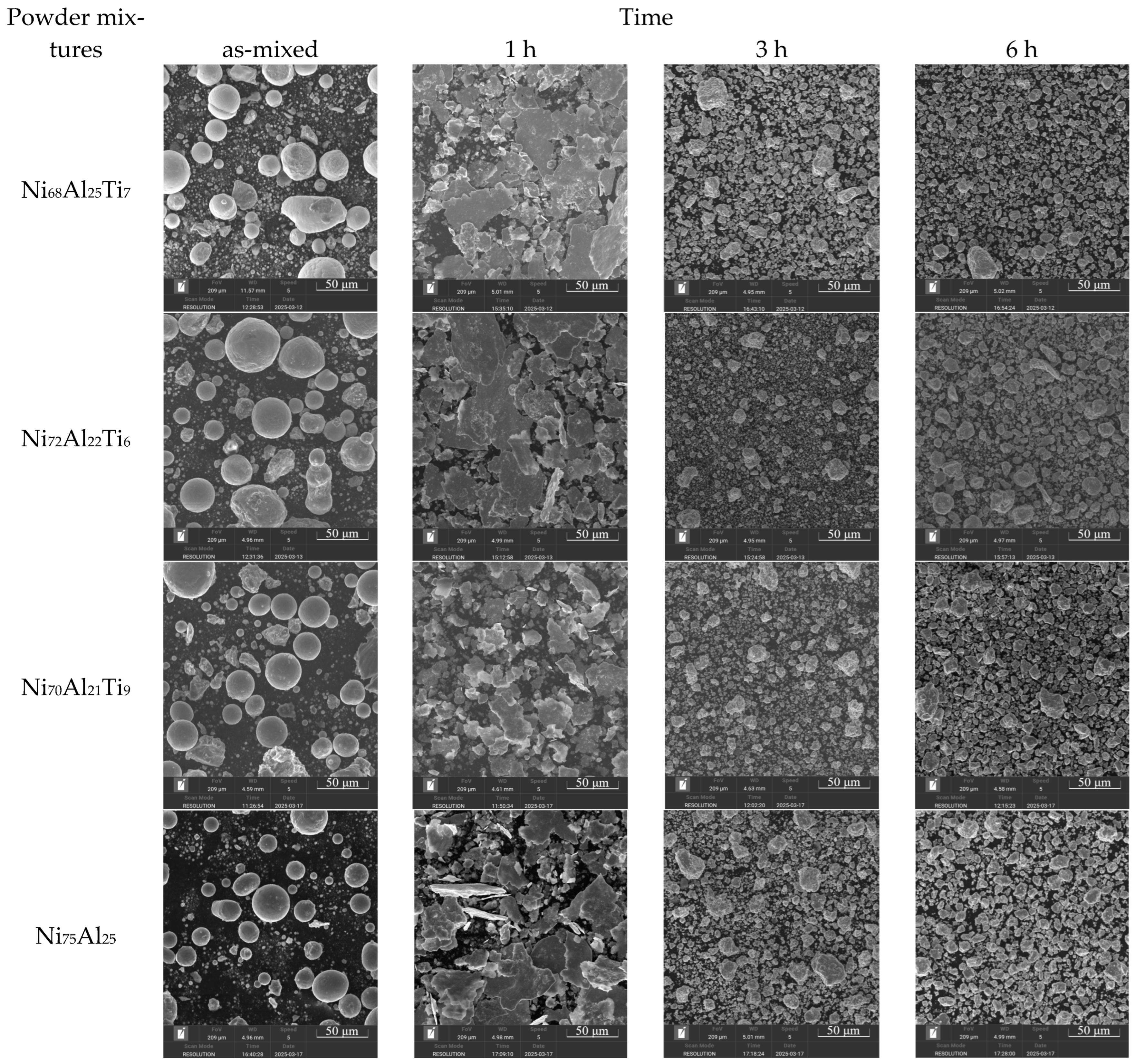 Effect of Titanium Content and Mechanical Alloying Time on the ...