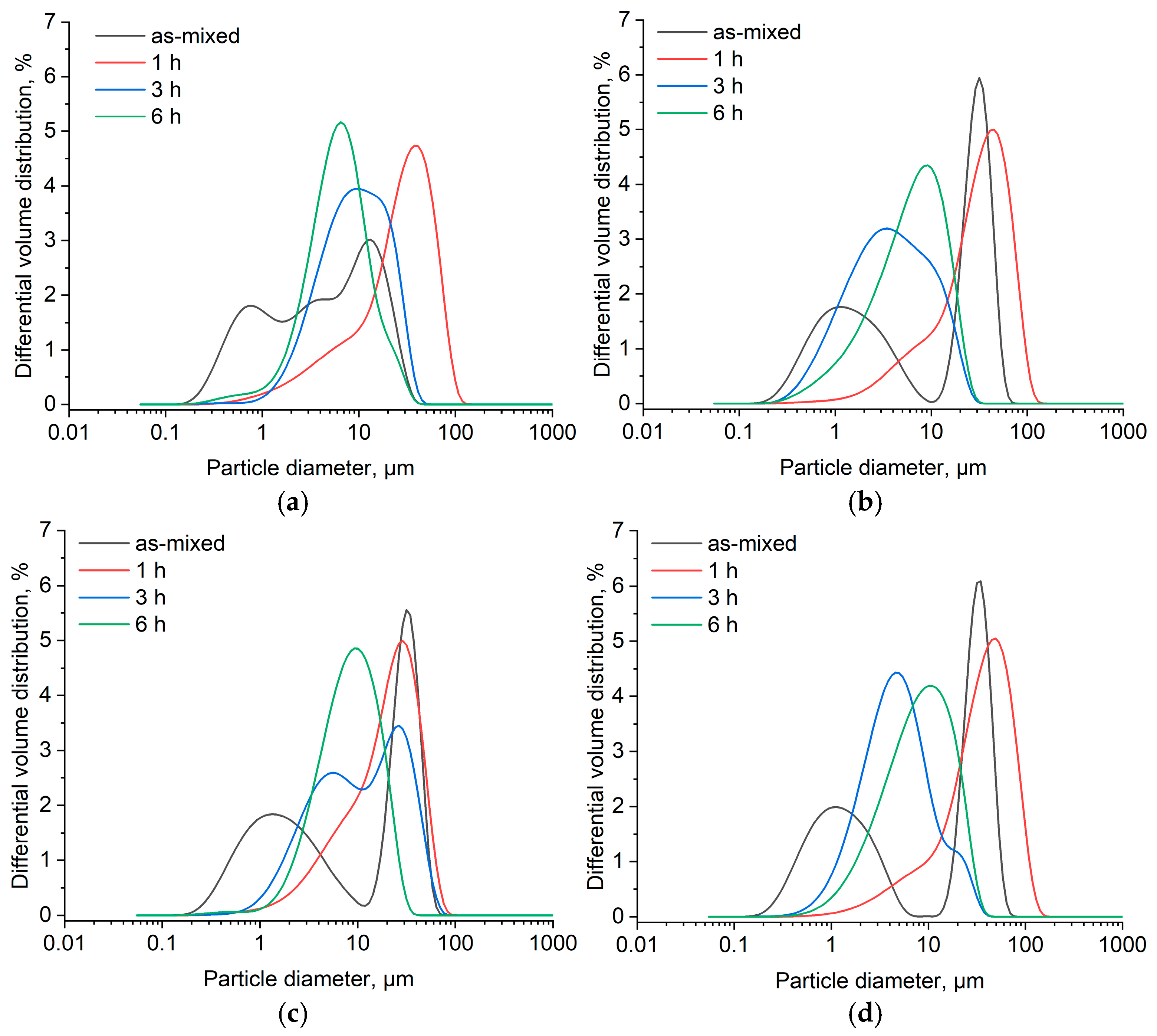Effect of Titanium Content and Mechanical Alloying Time on the ...