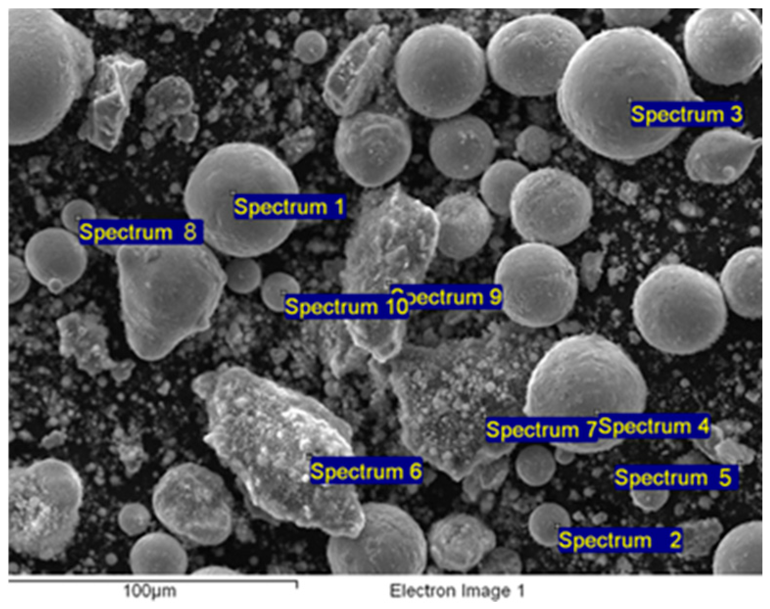 Effect of Titanium Content and Mechanical Alloying Time on the ...