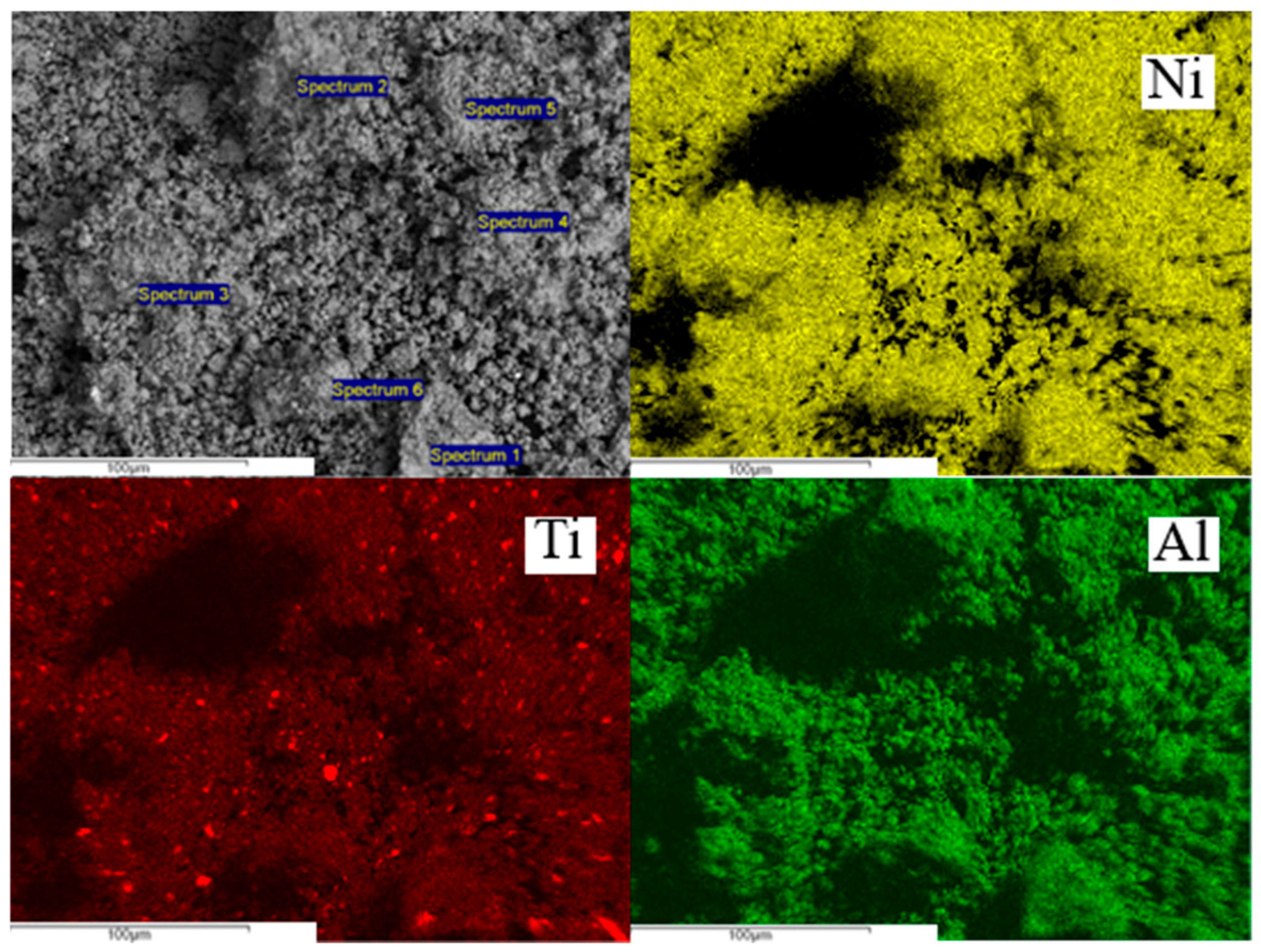 Effect of Titanium Content and Mechanical Alloying Time on the ...