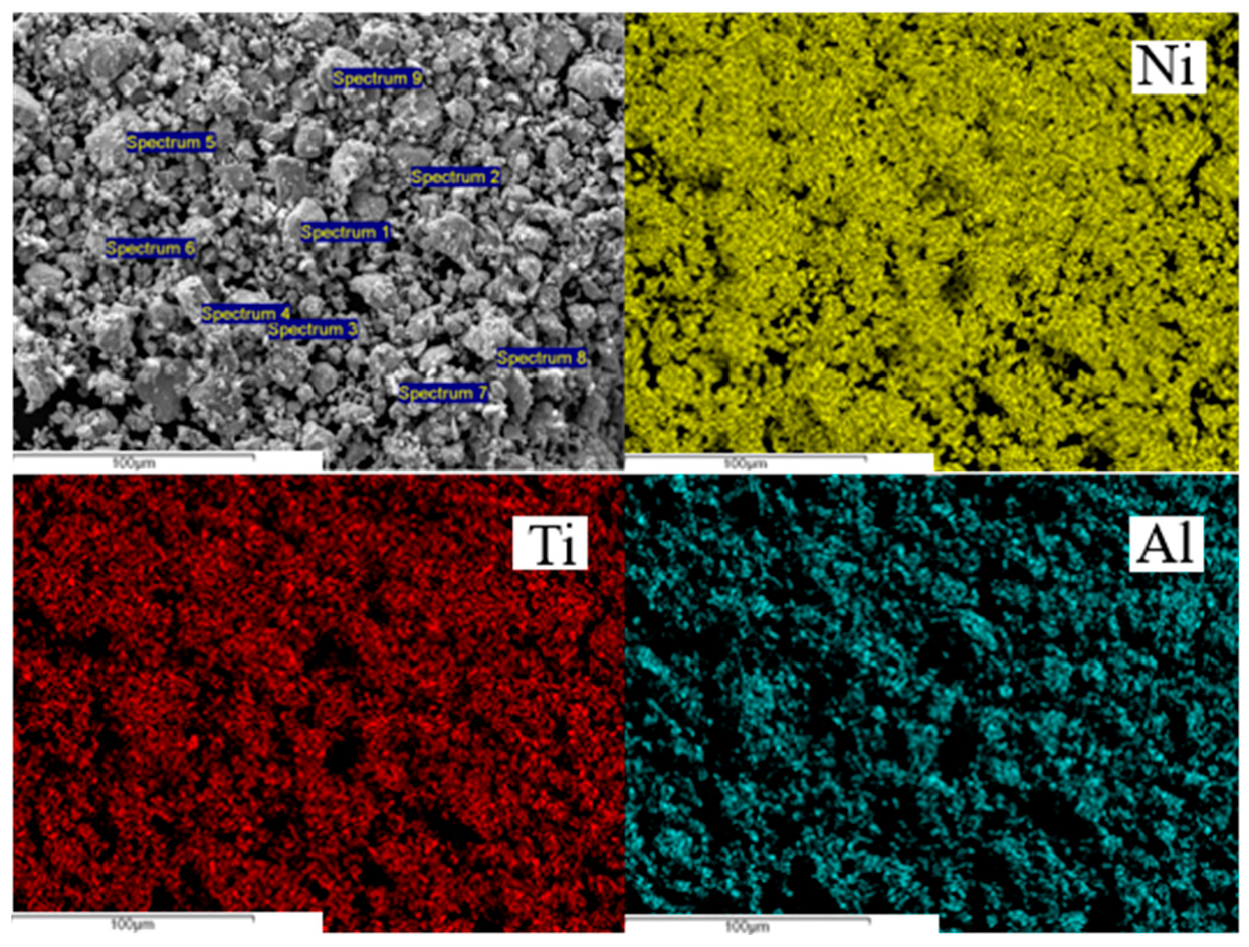 Effect of Titanium Content and Mechanical Alloying Time on the ...