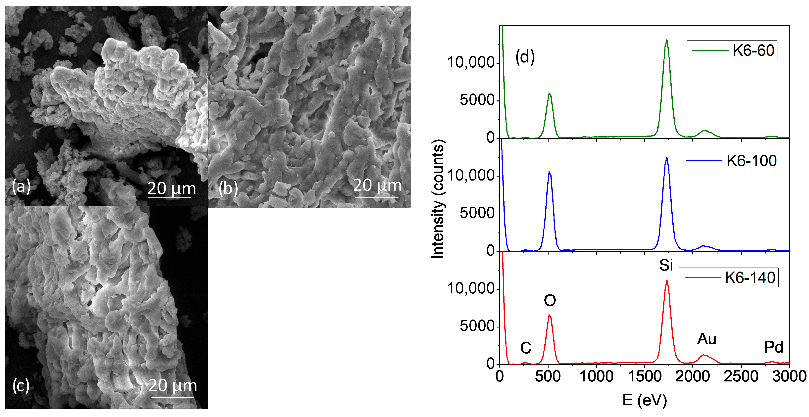 The Influence of Silica Template Aging Temperature on the Properties ...