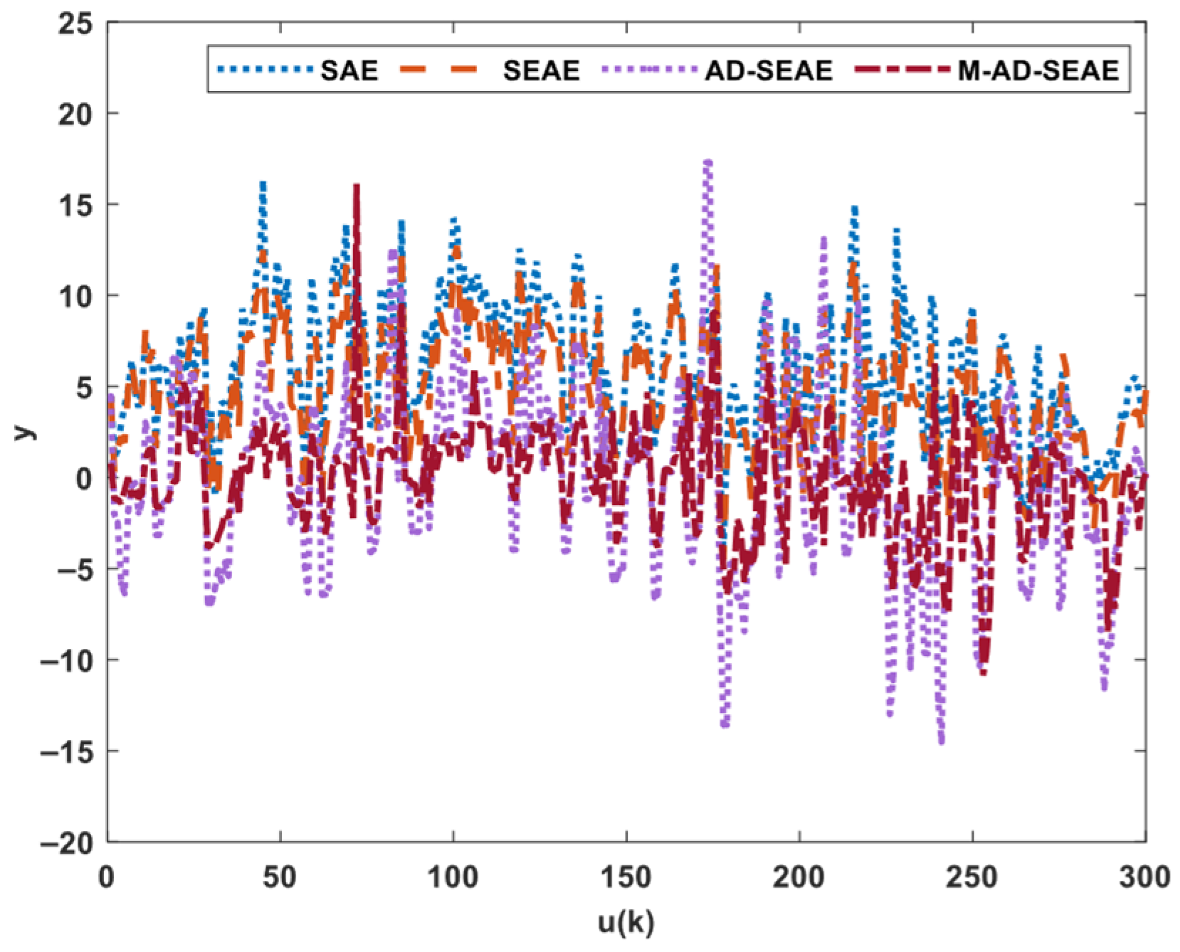 Hybrid Mechanism–Data-Driven Modeling for Crystal Quality Prediction in ...
