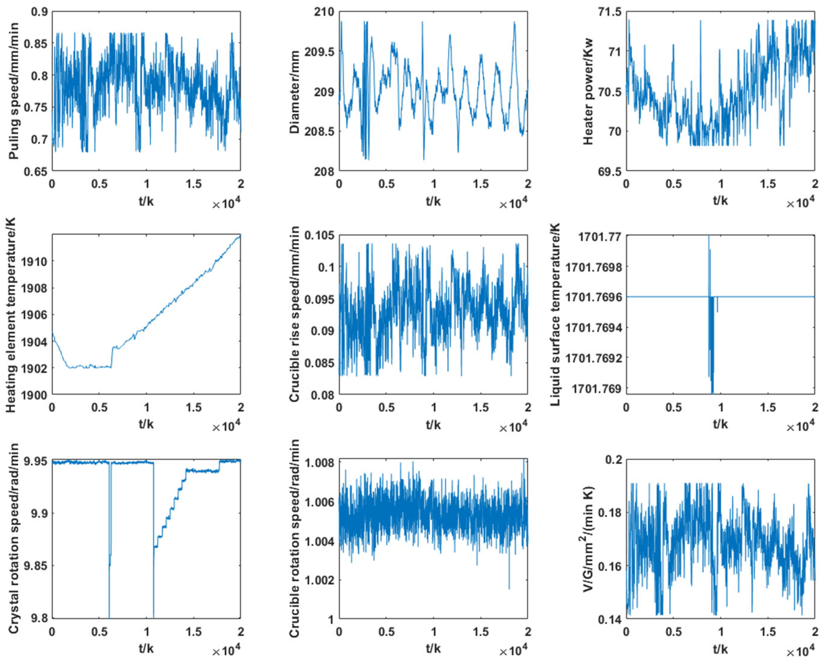 Hybrid Mechanism–Data-Driven Modeling for Crystal Quality Prediction in ...