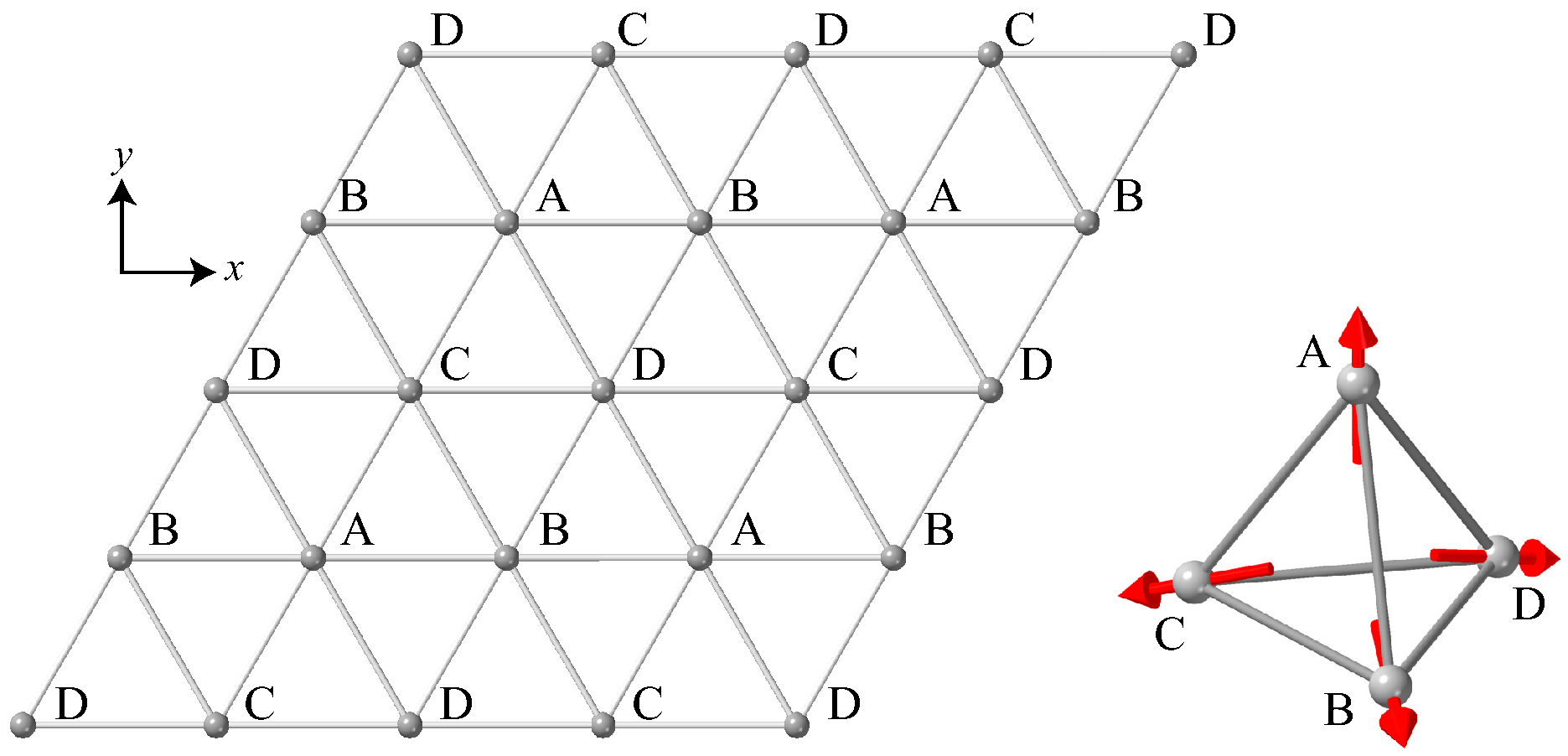 Four-Sublattice Chiral Ordering and Emergent Multipole Degrees of ...