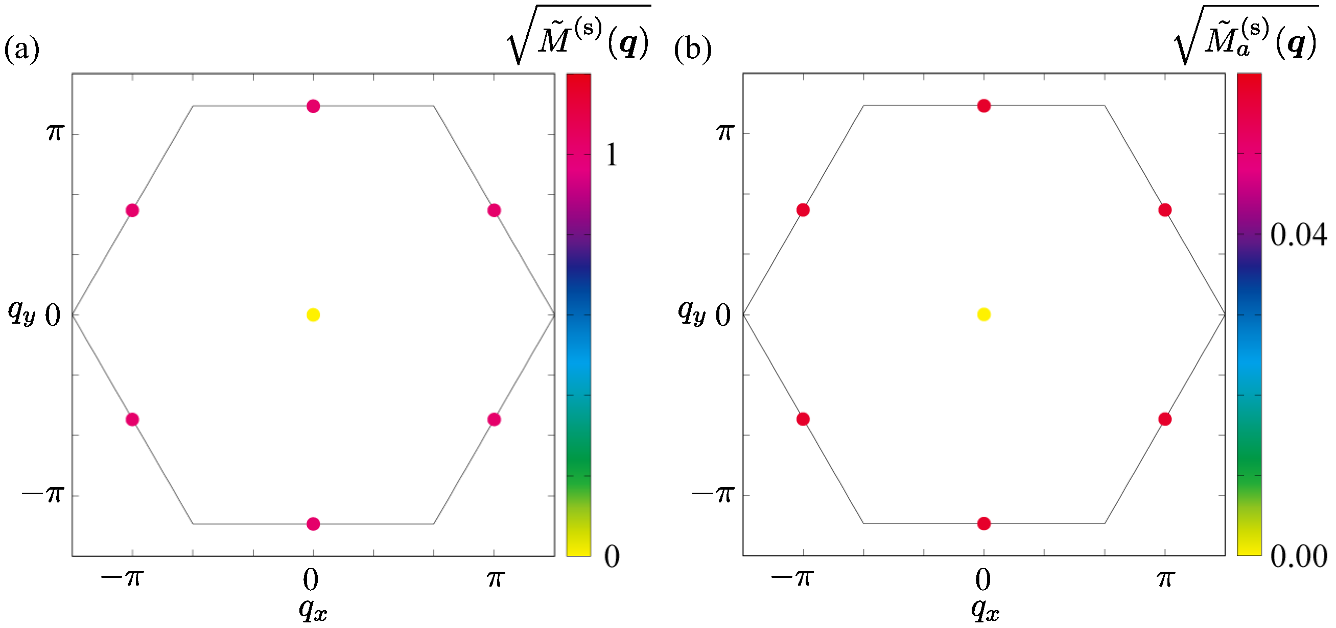 Four-Sublattice Chiral Ordering and Emergent Multipole Degrees of ...