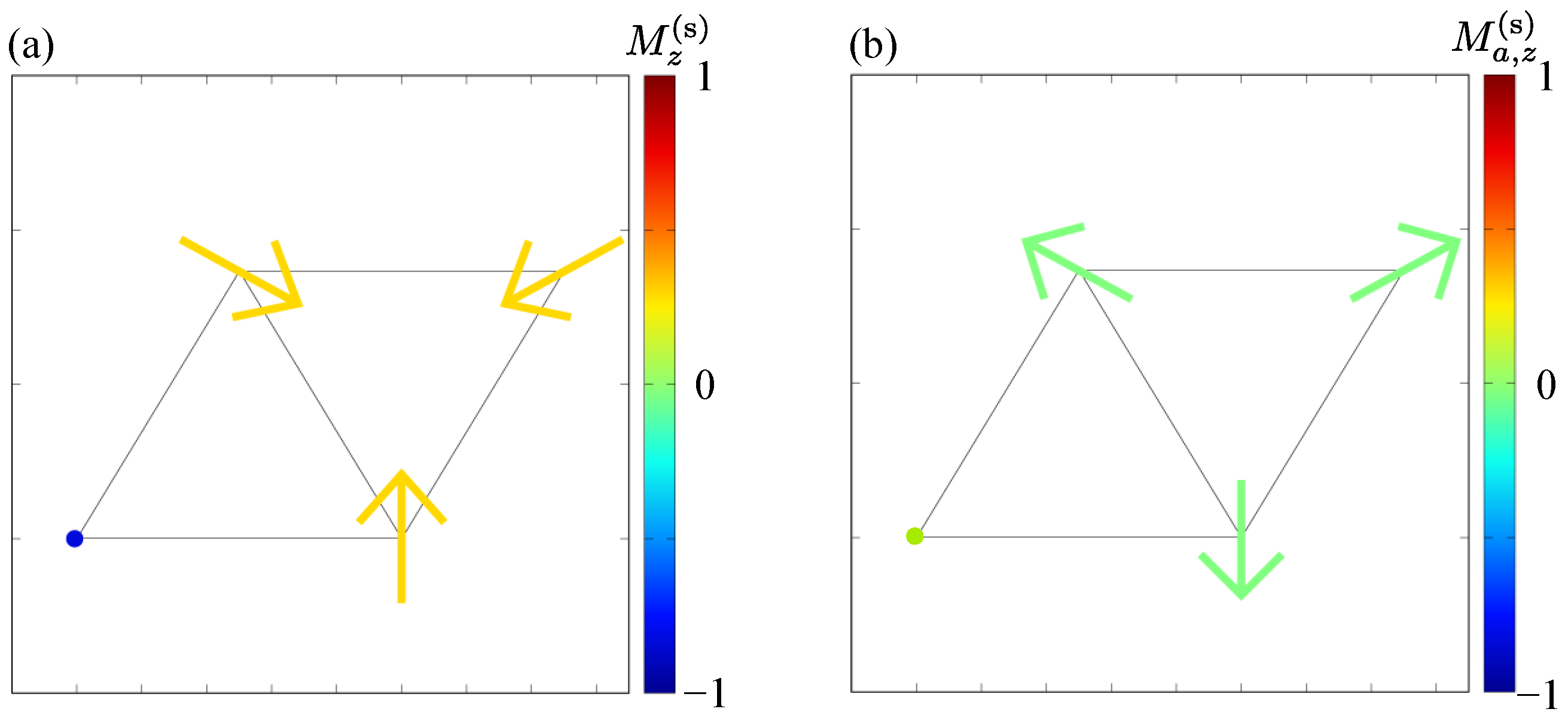 Four-Sublattice Chiral Ordering and Emergent Multipole Degrees of ...
