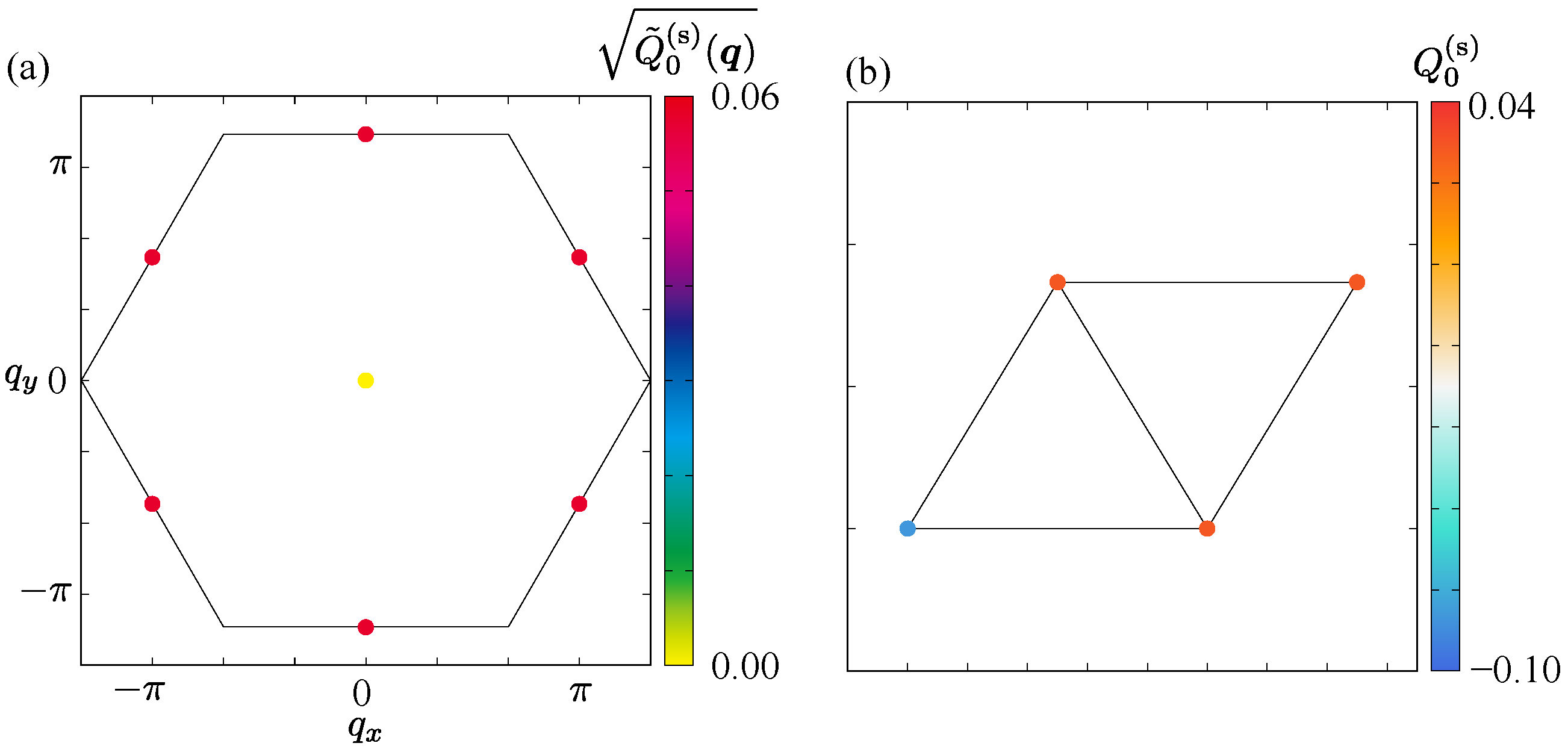 Four-Sublattice Chiral Ordering and Emergent Multipole Degrees of ...