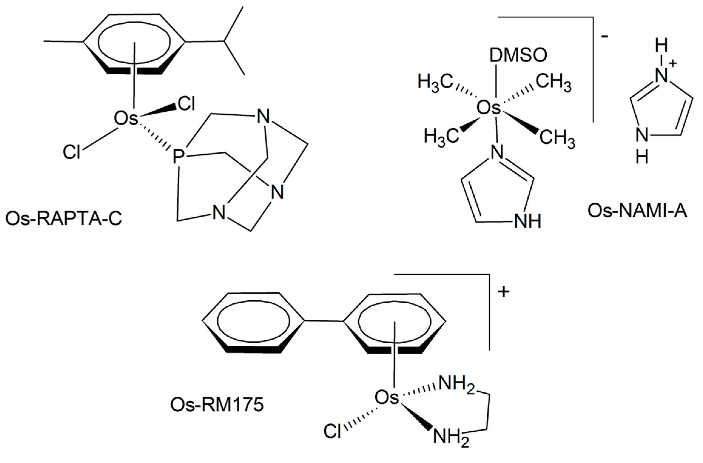 Novel Non-Arene Osmium Complexes with Anticancer Activity—A Brief ...