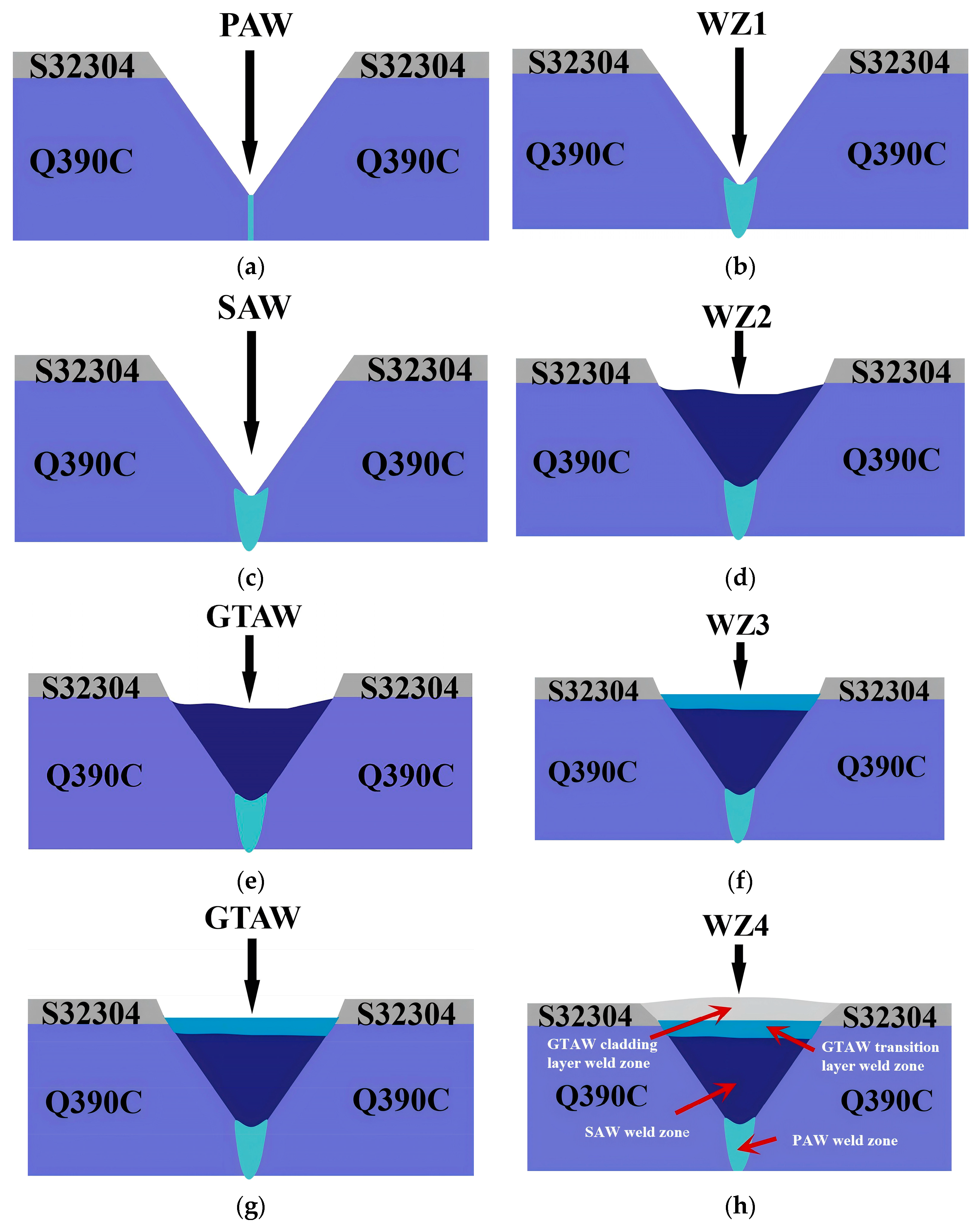 Research on the Characteristics and Atomic Diffusion Behavior of the ...
