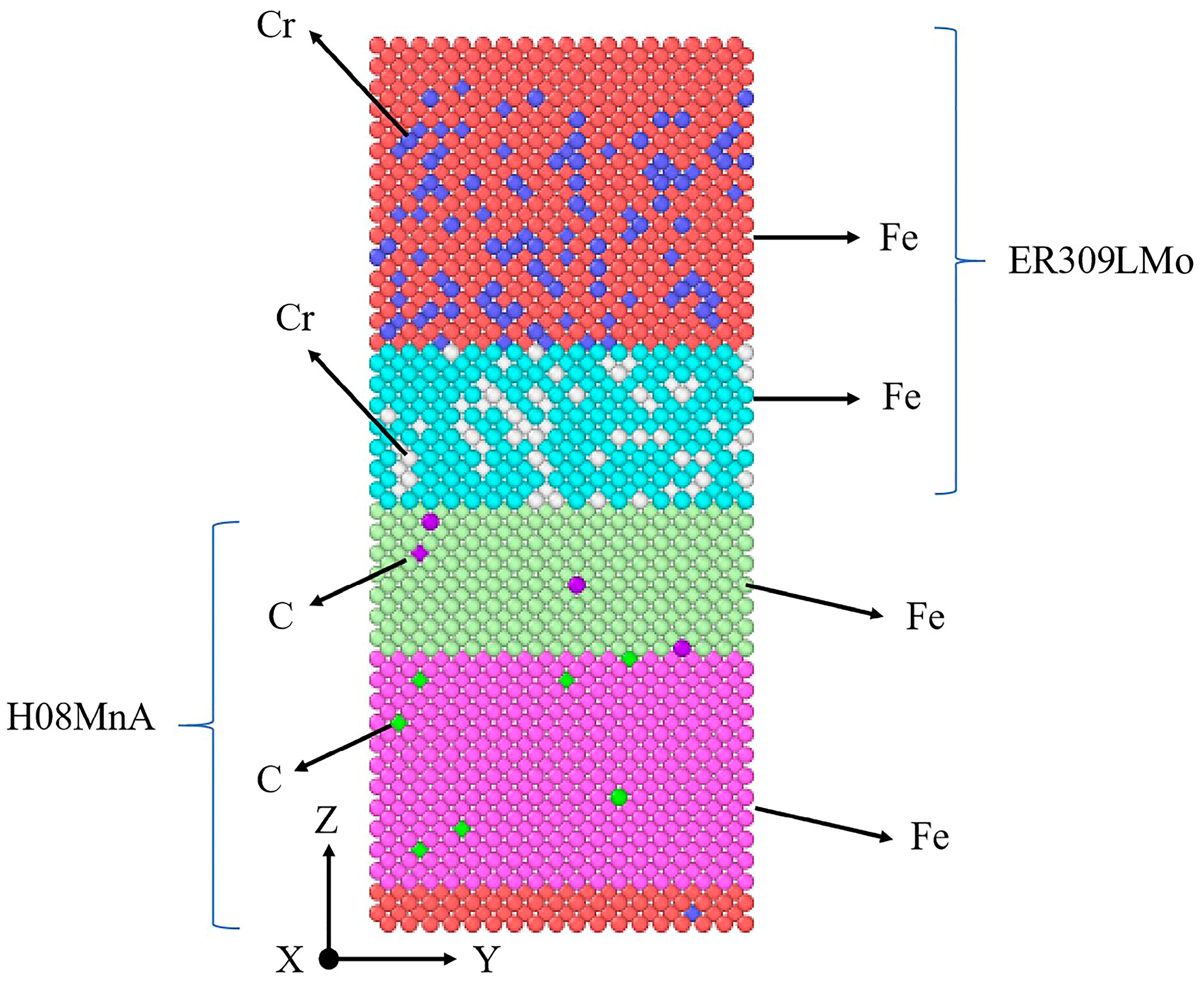 Research on the Characteristics and Atomic Diffusion Behavior of the ...