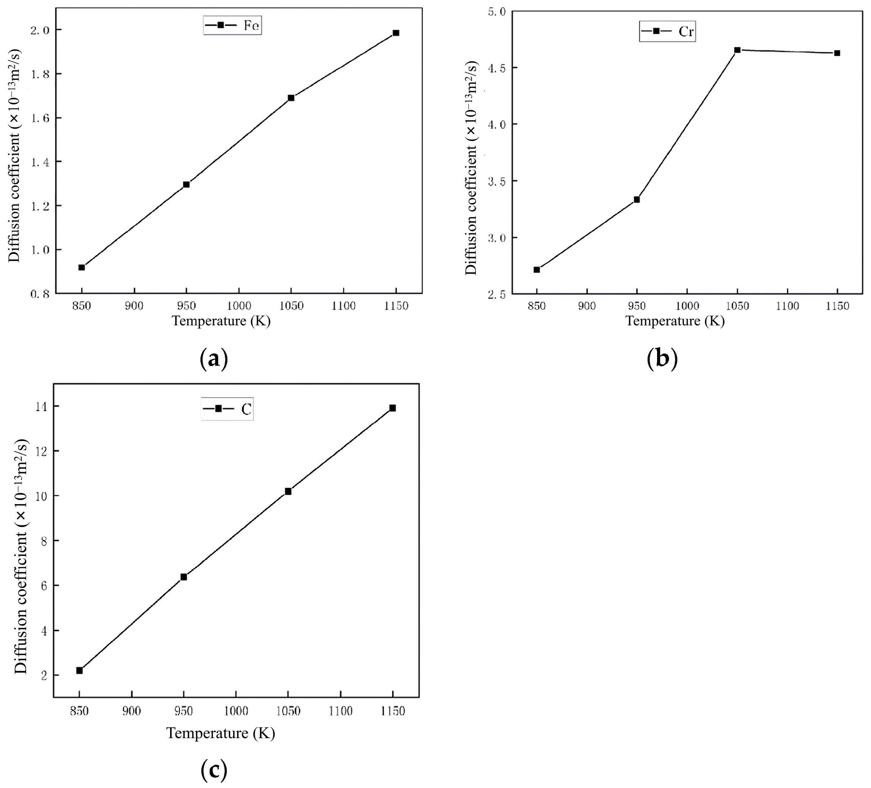 Research on the Characteristics and Atomic Diffusion Behavior of the ...