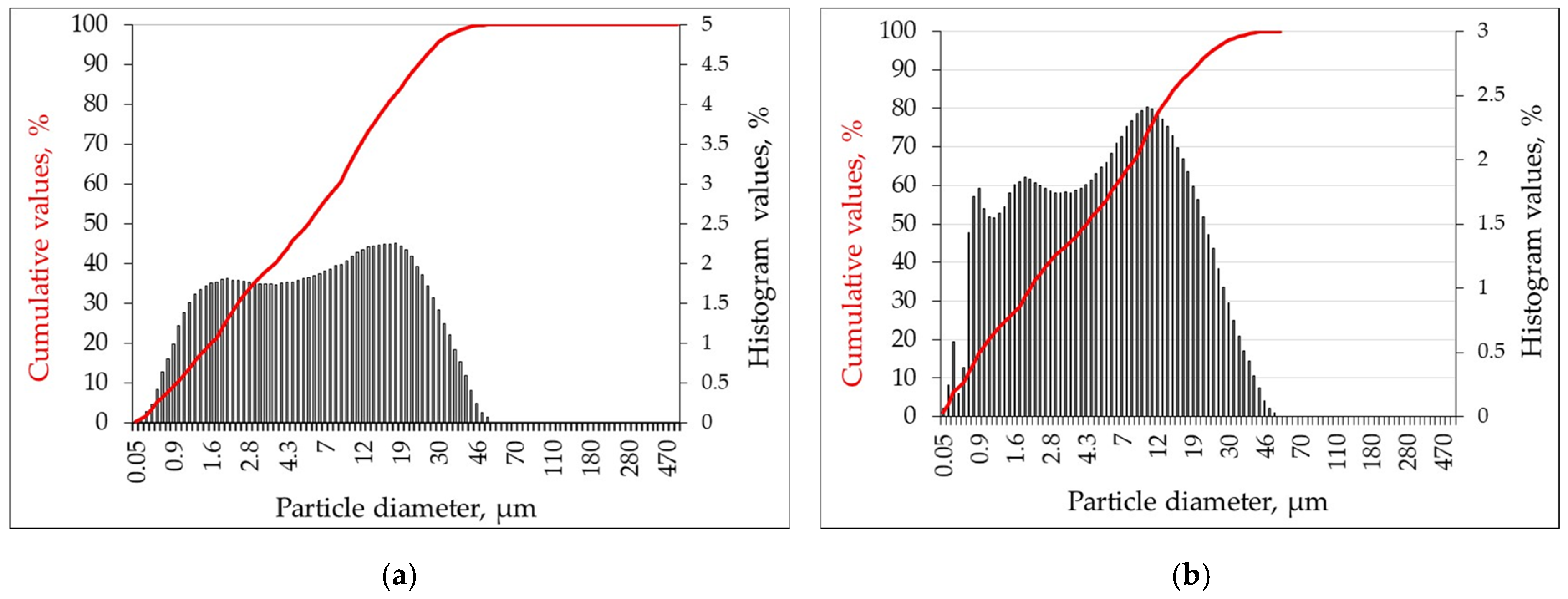 Phosphogypsum Additive as Shrinkage-Reducing Agent in Ordinary Portland ...