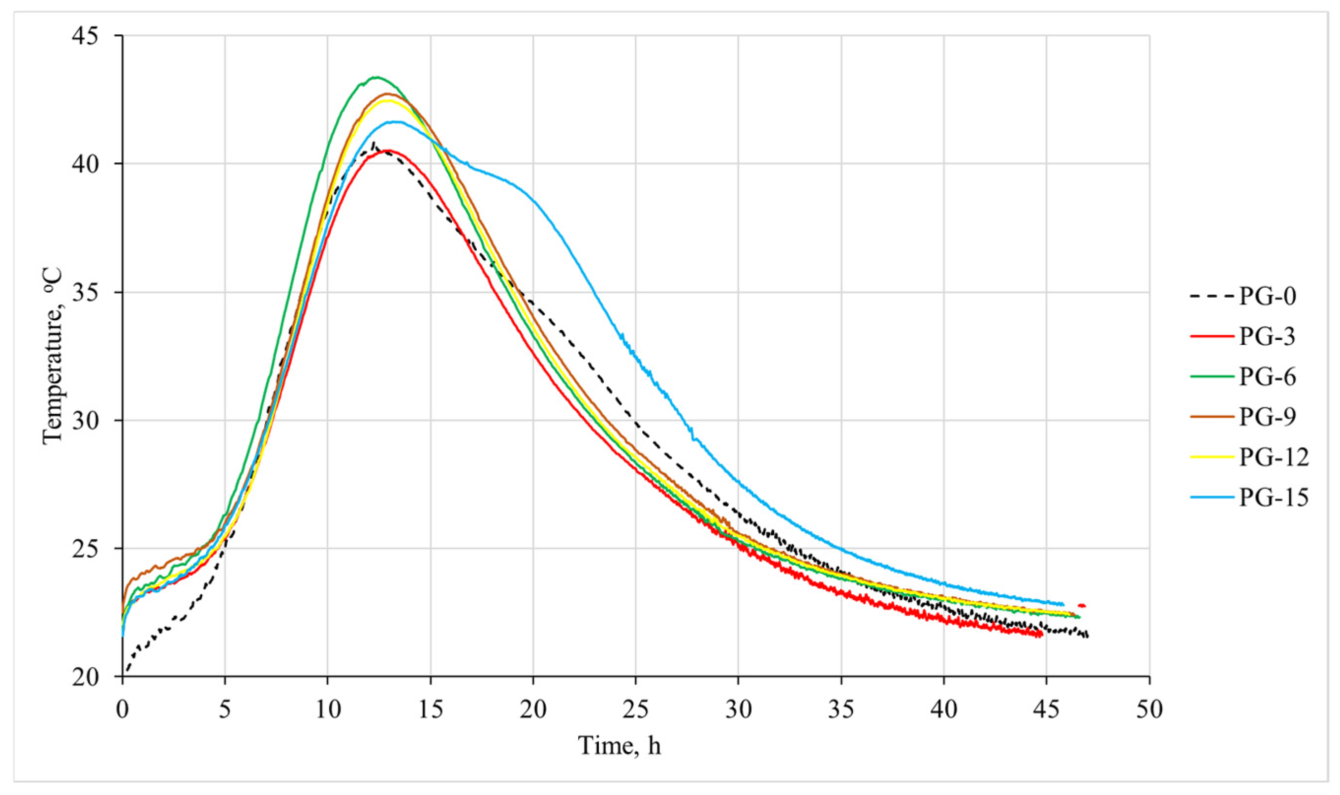 Phosphogypsum Additive as Shrinkage-Reducing Agent in Ordinary Portland ...