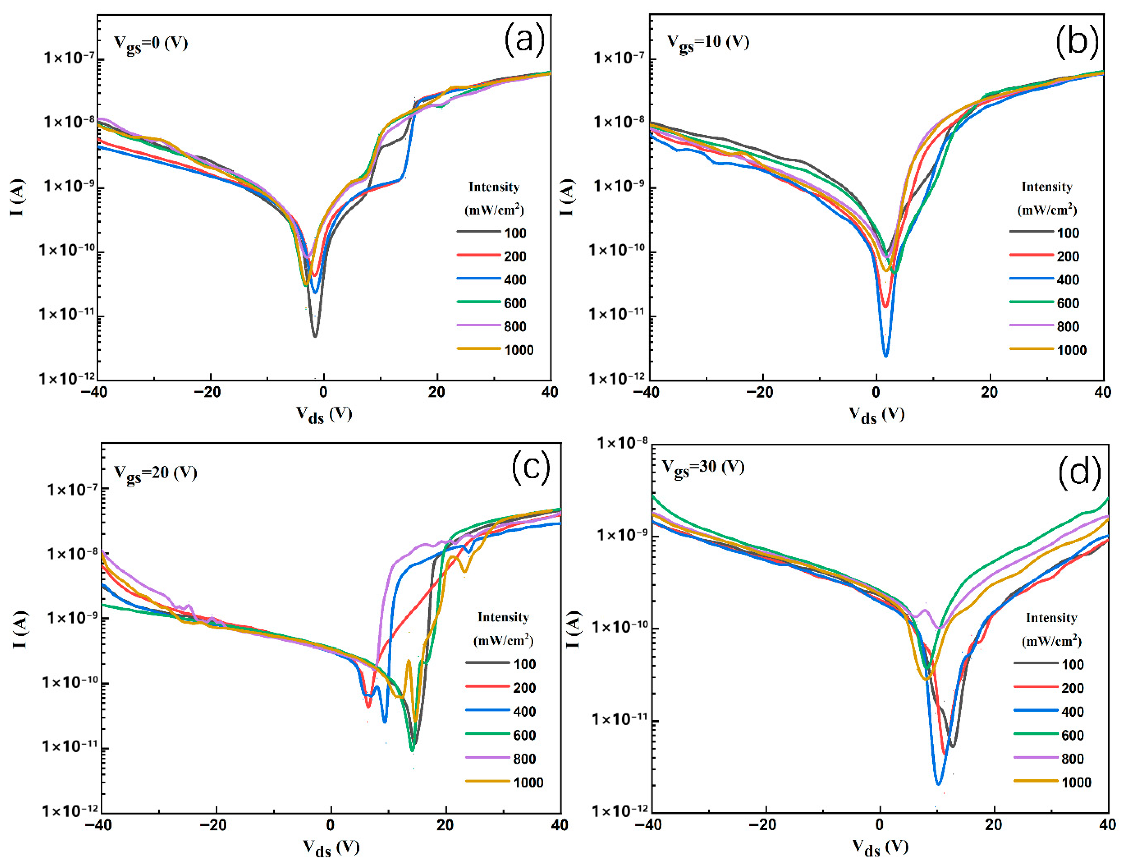 A Graphene–Molybdenum Disulfide Heterojunction Phototransistor