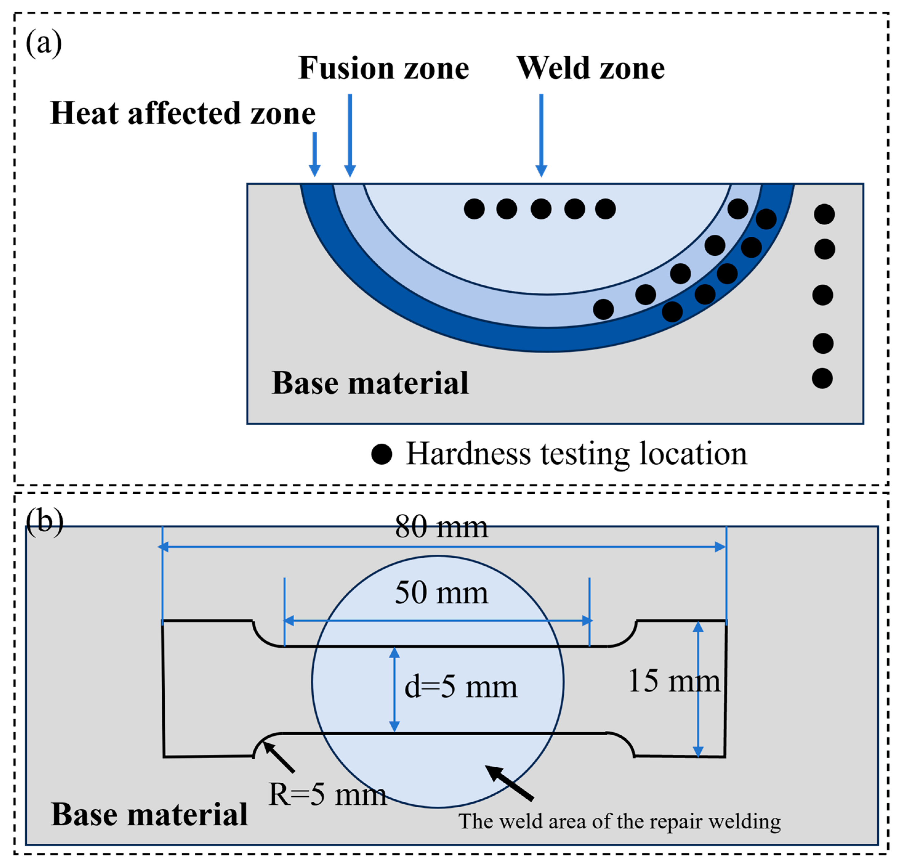 The Influence of Key Process Parameters in CMT Arc Welding Repair of ...