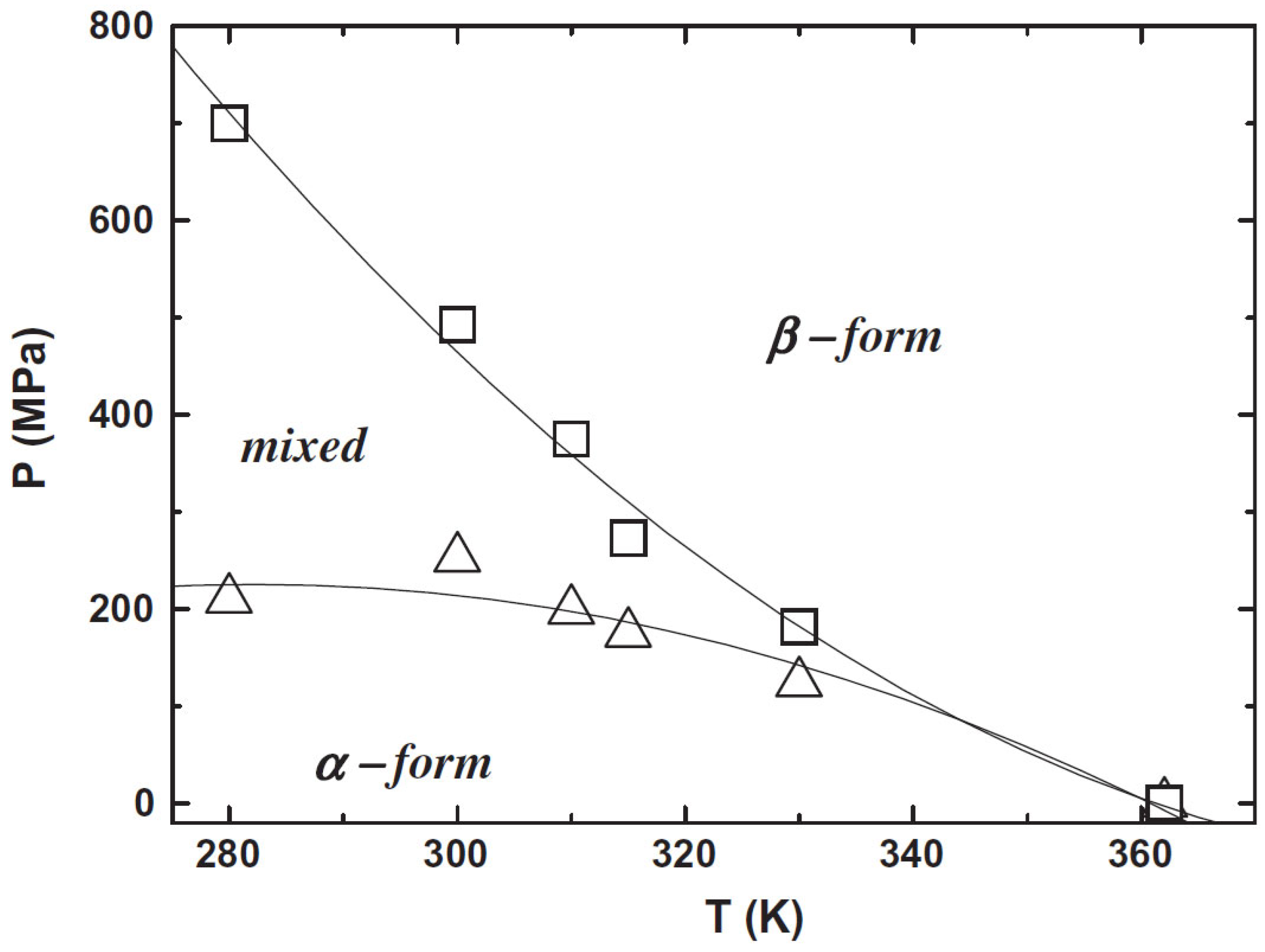 Periodic DFT Investigation of Isosymmetric Alpha–Beta Phase Transition ...