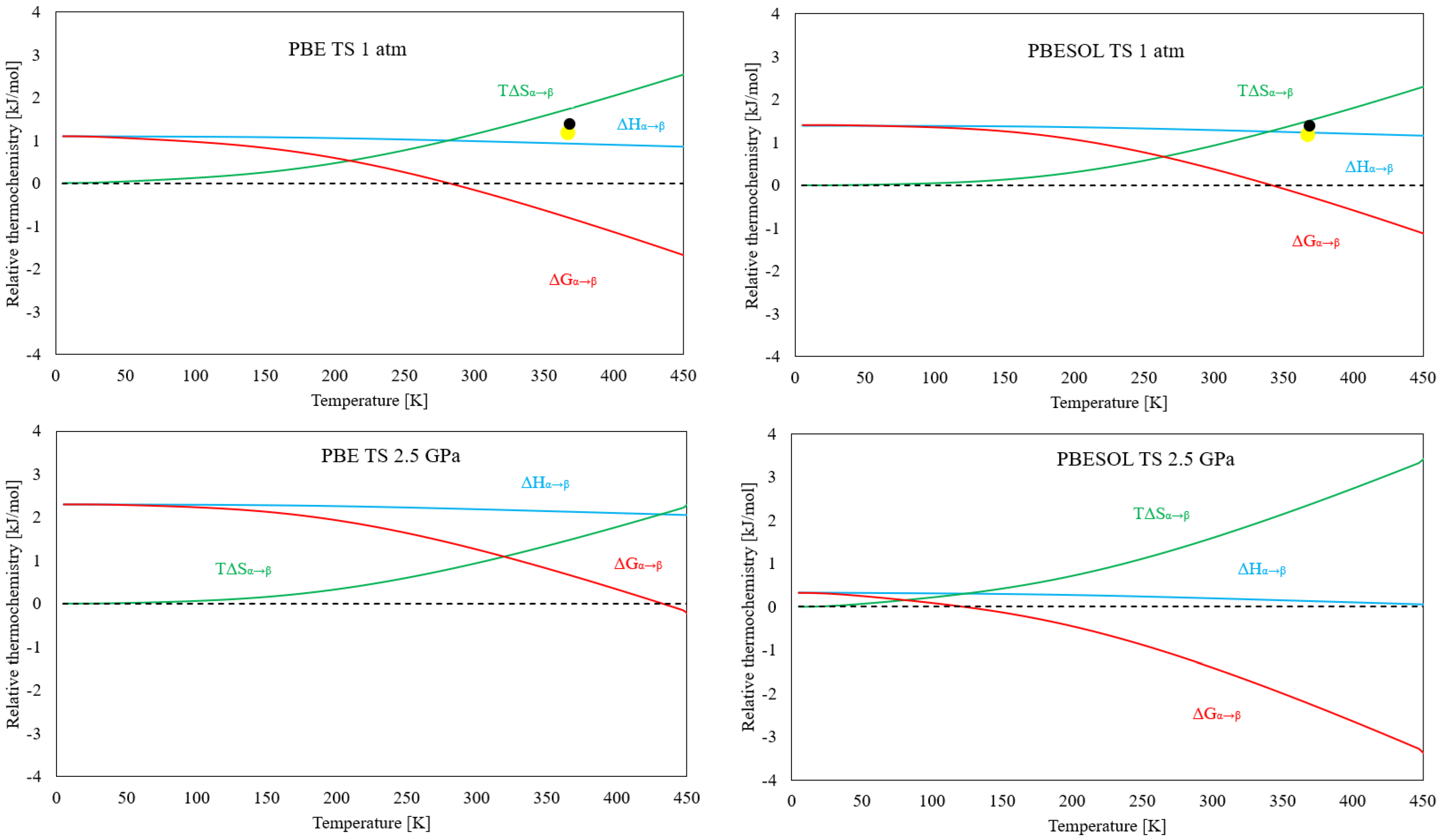 Periodic DFT Investigation of Isosymmetric Alpha–Beta Phase Transition ...