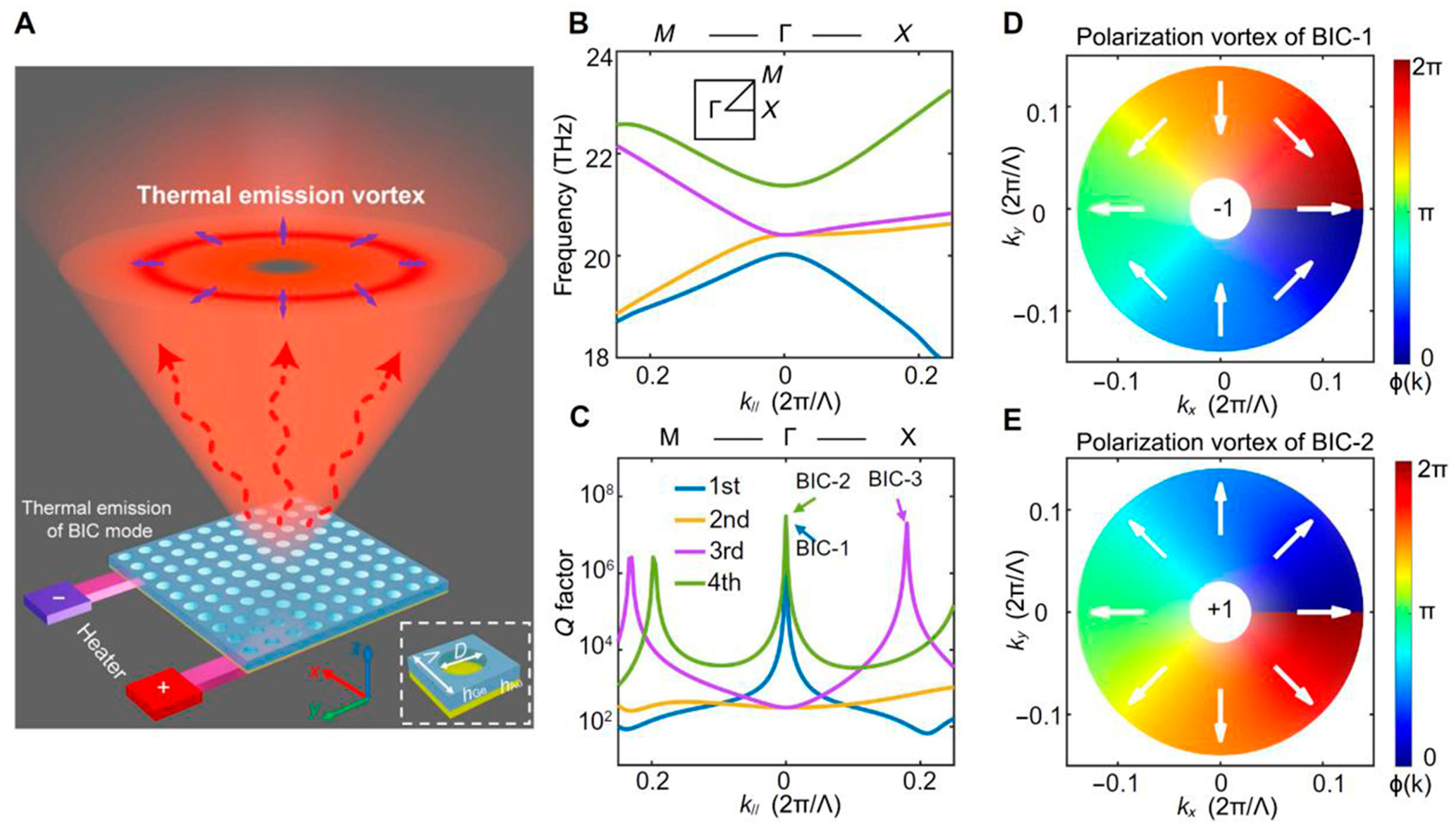 Preparation Techniques, Design Strategies of Responsive Photonic ...