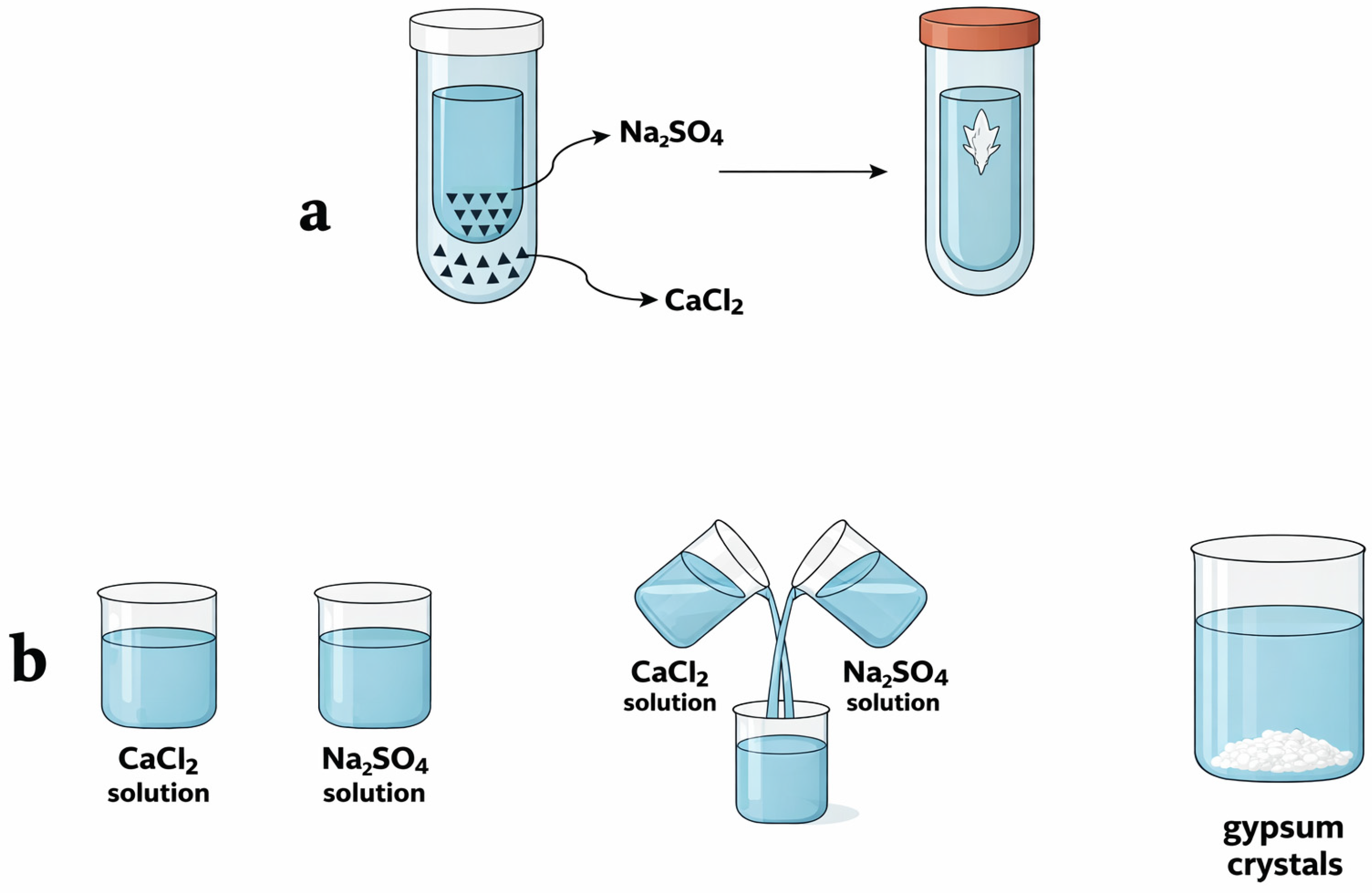 Supersaturation-Pathway-Controlled Gypsum Crystallization and ...