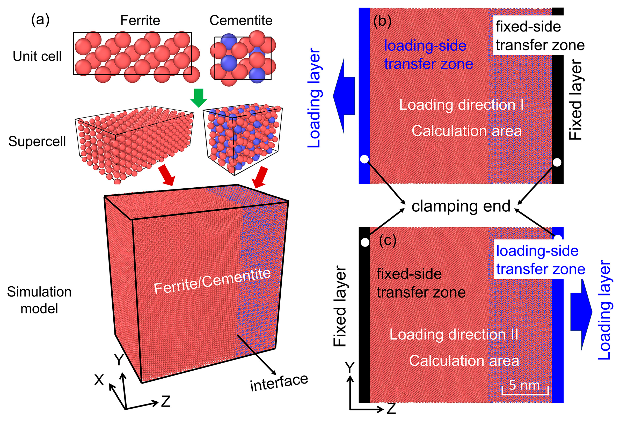 Deformation and Crack Initiation in Ferrite/Cementite System at Ultra ...