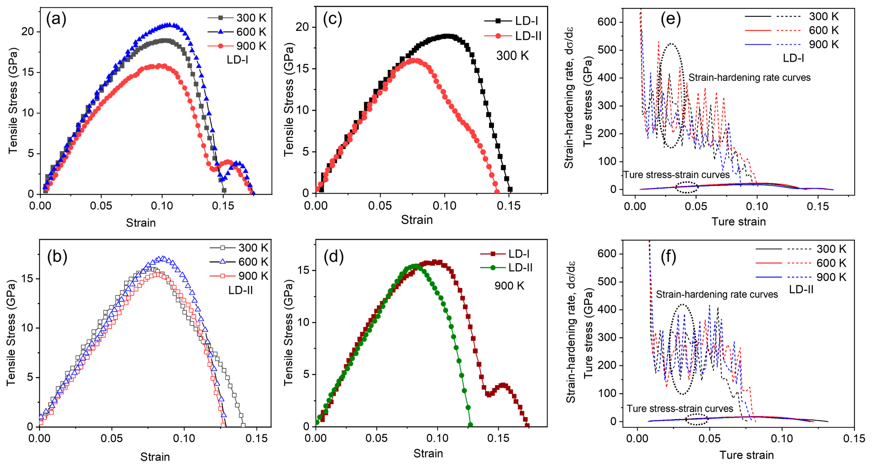 Deformation and Crack Initiation in Ferrite/Cementite System at Ultra ...