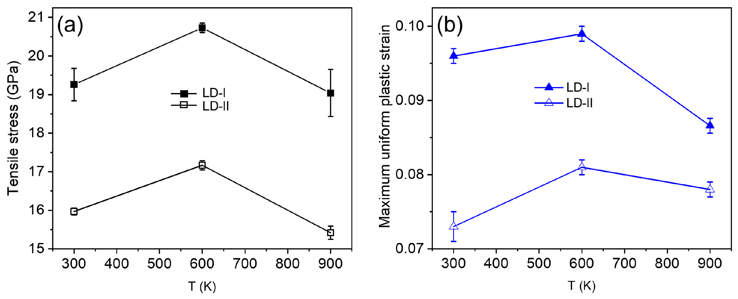 Deformation and Crack Initiation in Ferrite/Cementite System at Ultra ...