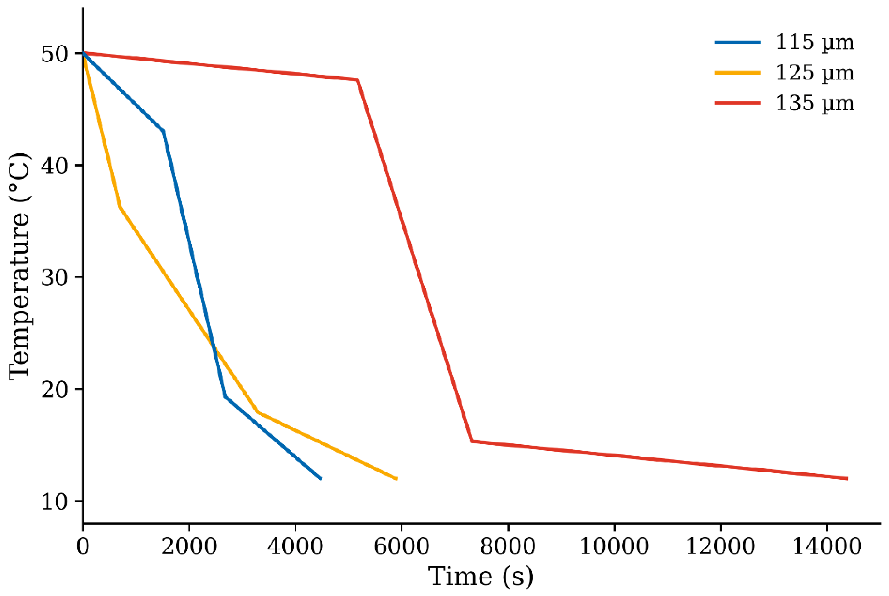 Robustness-Aware Genetic Algorithm for Batch Crystallization with an ...