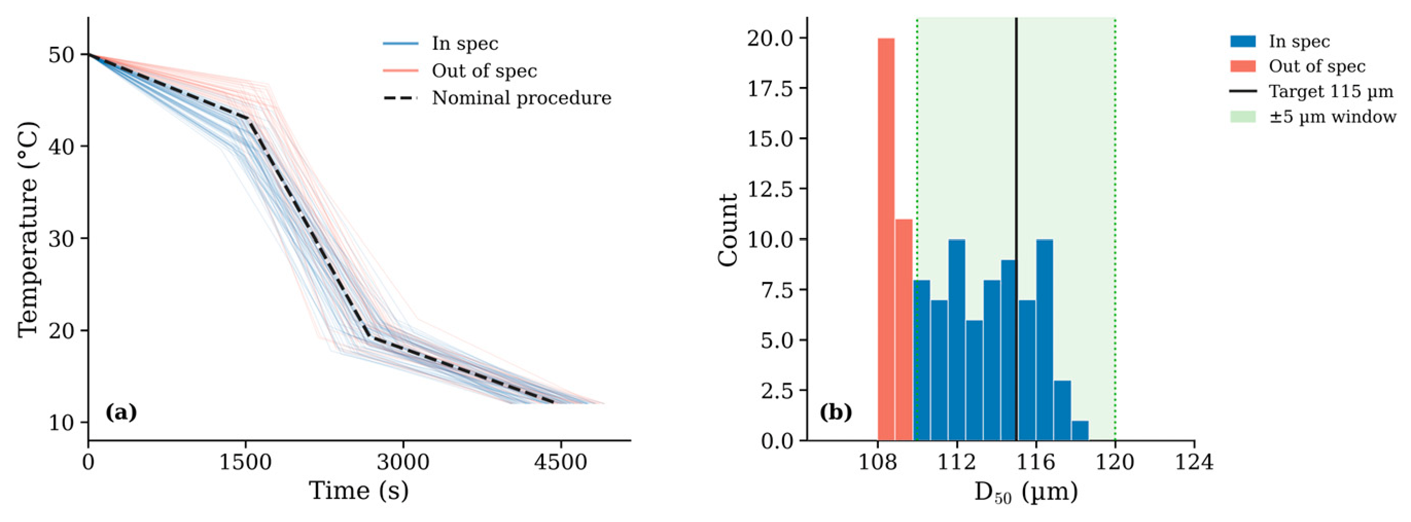 Robustness-Aware Genetic Algorithm for Batch Crystallization with an ...