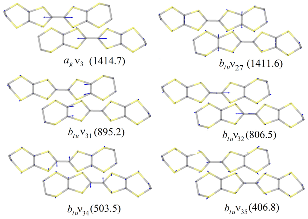 Reanalysis of Raman Spectra of Singly and Doubly Charged BEDT-TTF ...