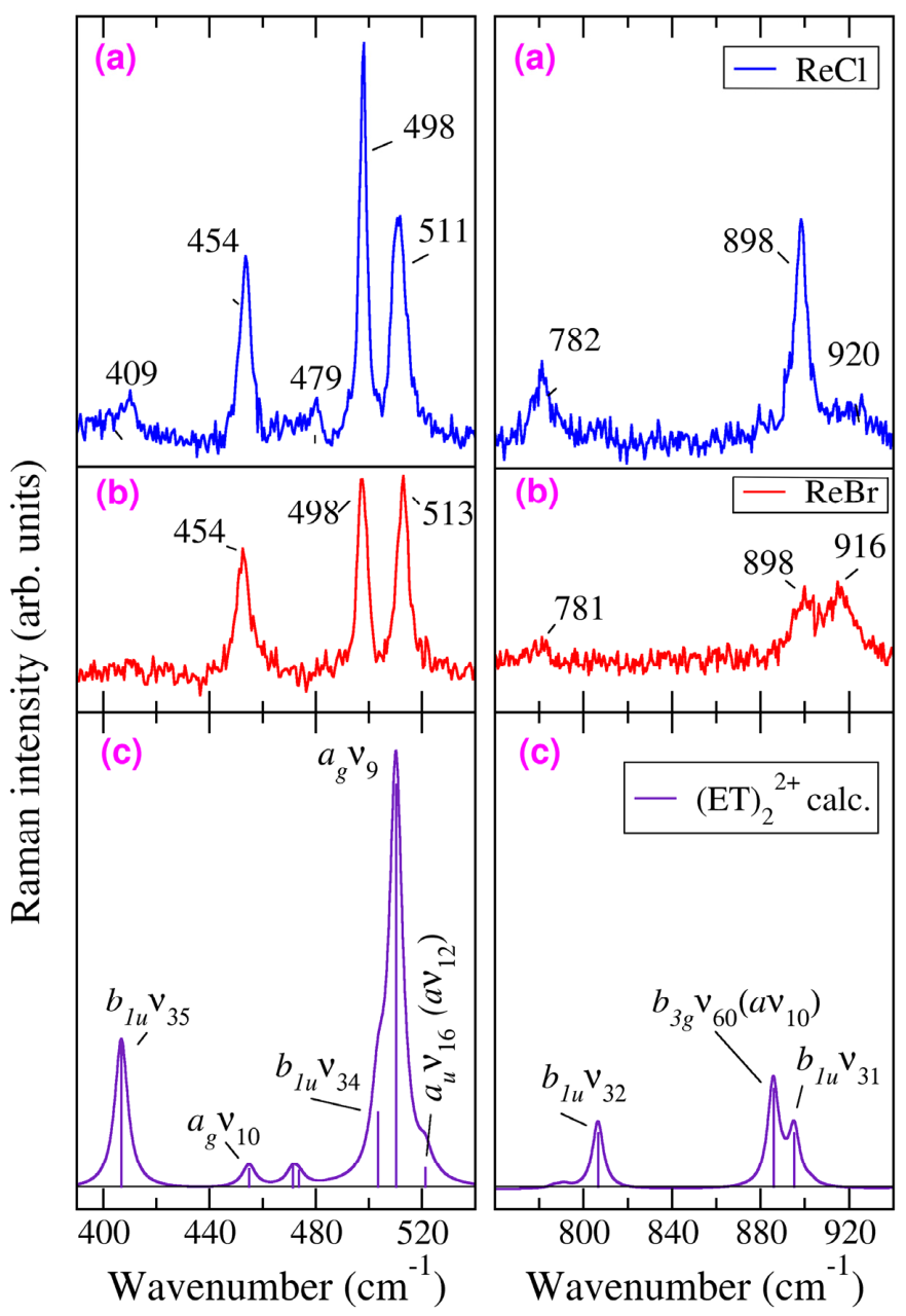 Reanalysis of Raman Spectra of Singly and Doubly Charged BEDT-TTF ...